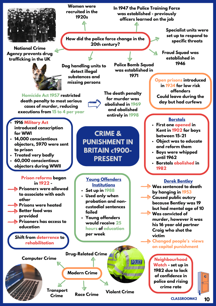 Mailing List Sign-Up for Revision Booklets – Classroom 42