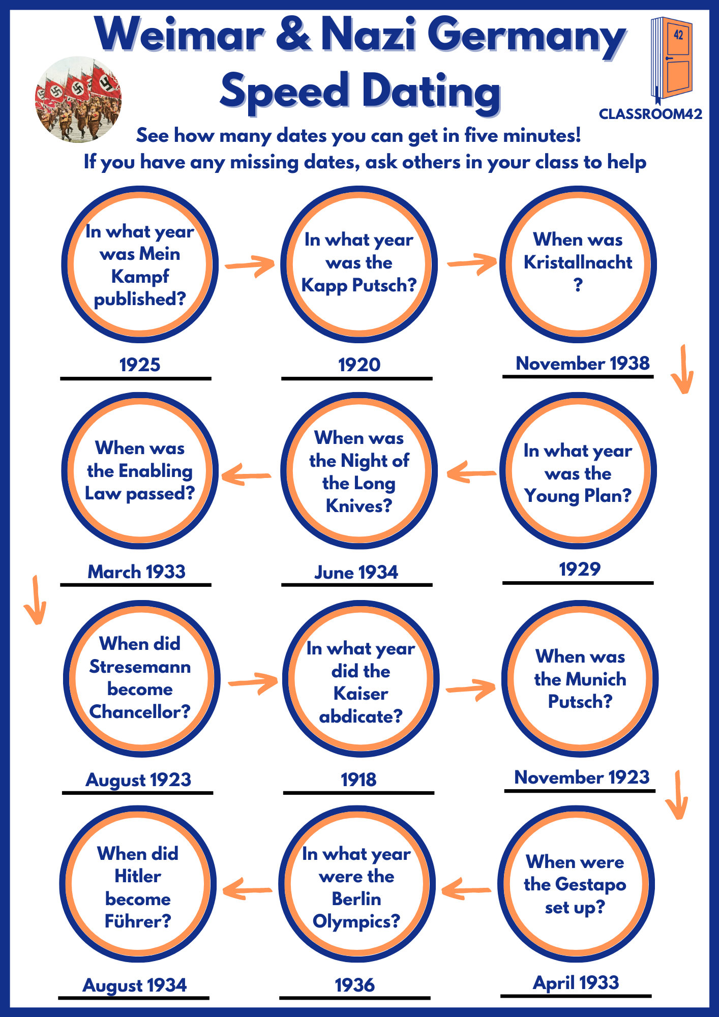 Weimar and Nazi Germany Speed Dating Answers – Classroom 42