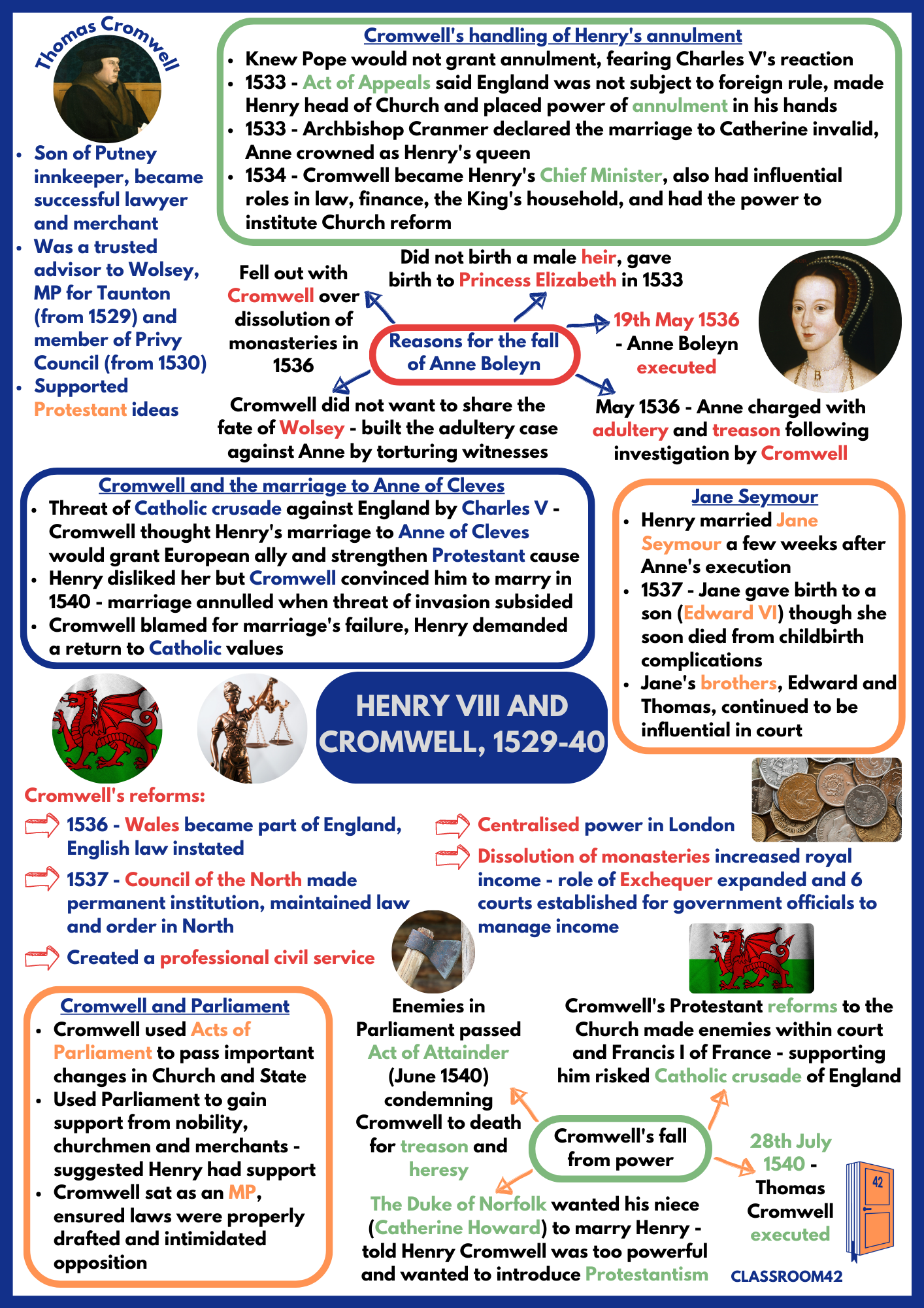 Henry VIII and His Ministers Revision Booklet (1) – Classroom 42