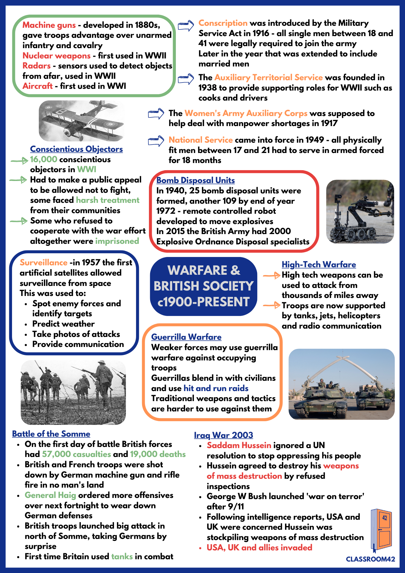 Warfare & British Society c1900-present Cheat Sheet – Classroom 42