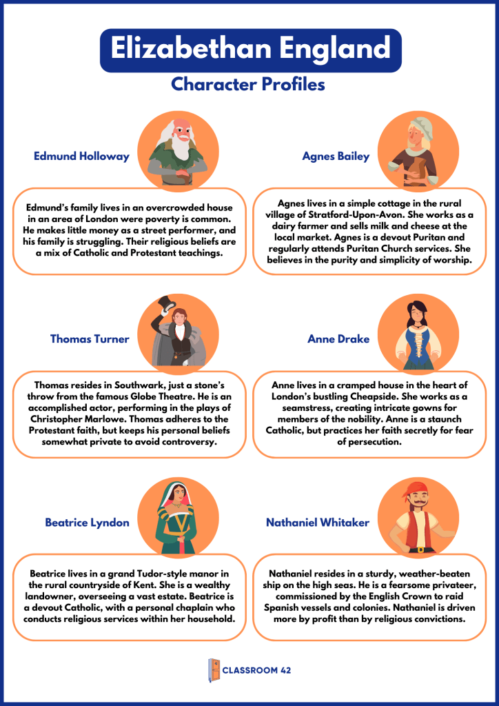 Character Profiles – Classroom 42