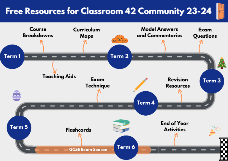 Classroom 42 – Pathway to Success