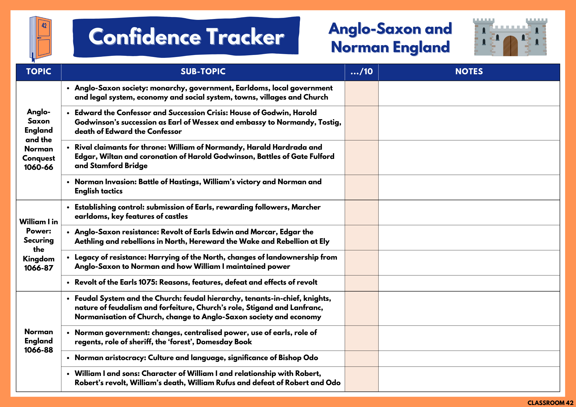 Anglo-Saxon and Norman Confidence Tracker – Classroom 42