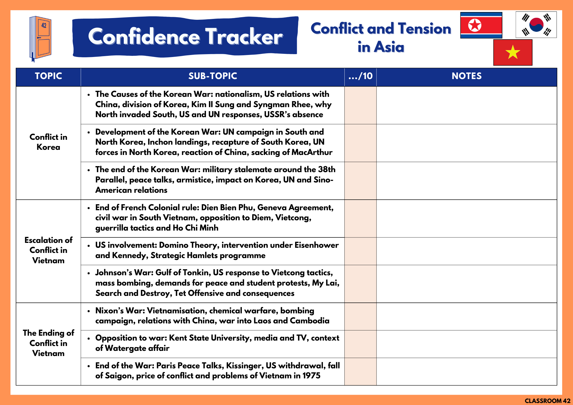 Asia Confidence Tracker – Classroom 42