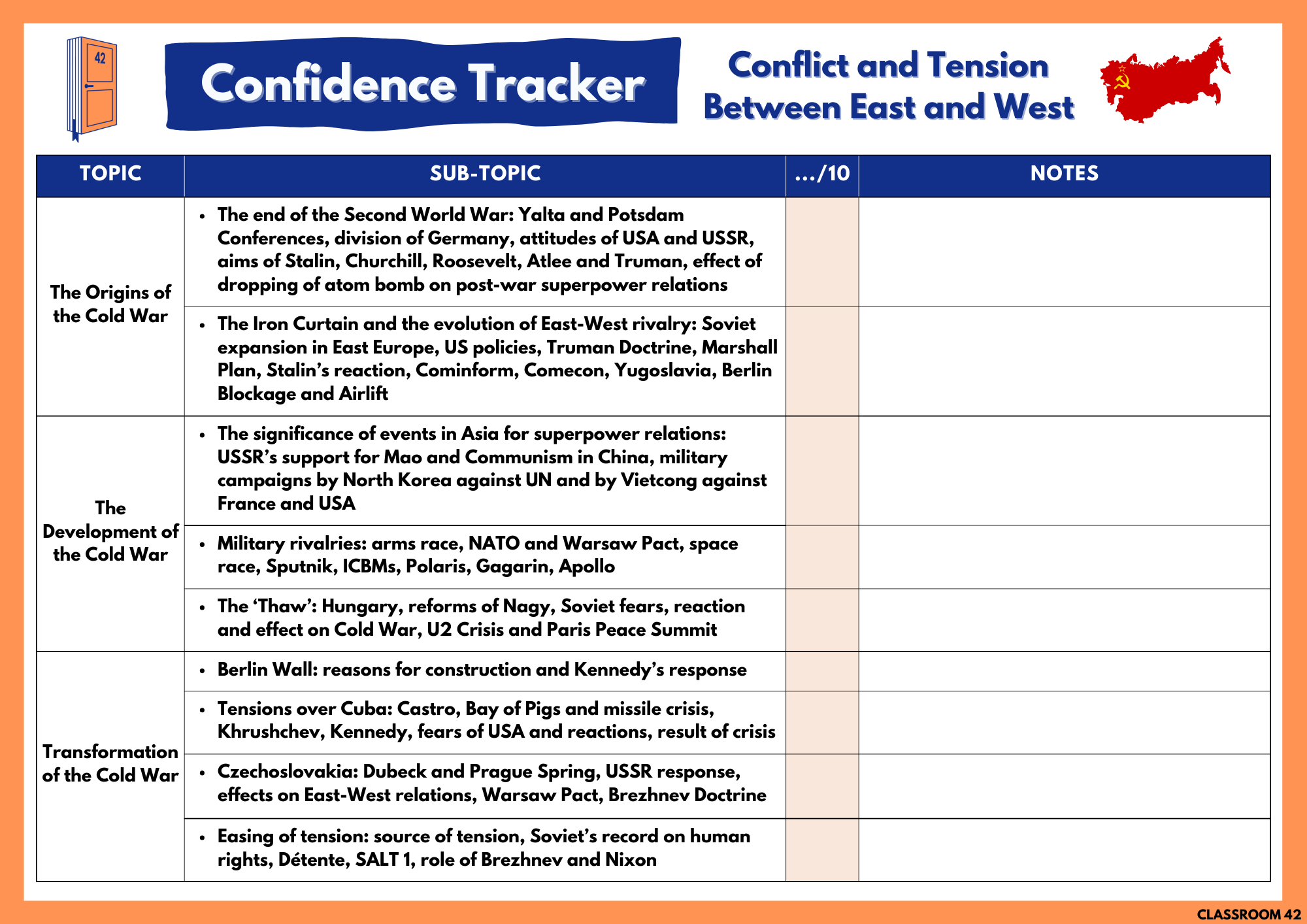 East and West Confidence Tracker – Classroom 42