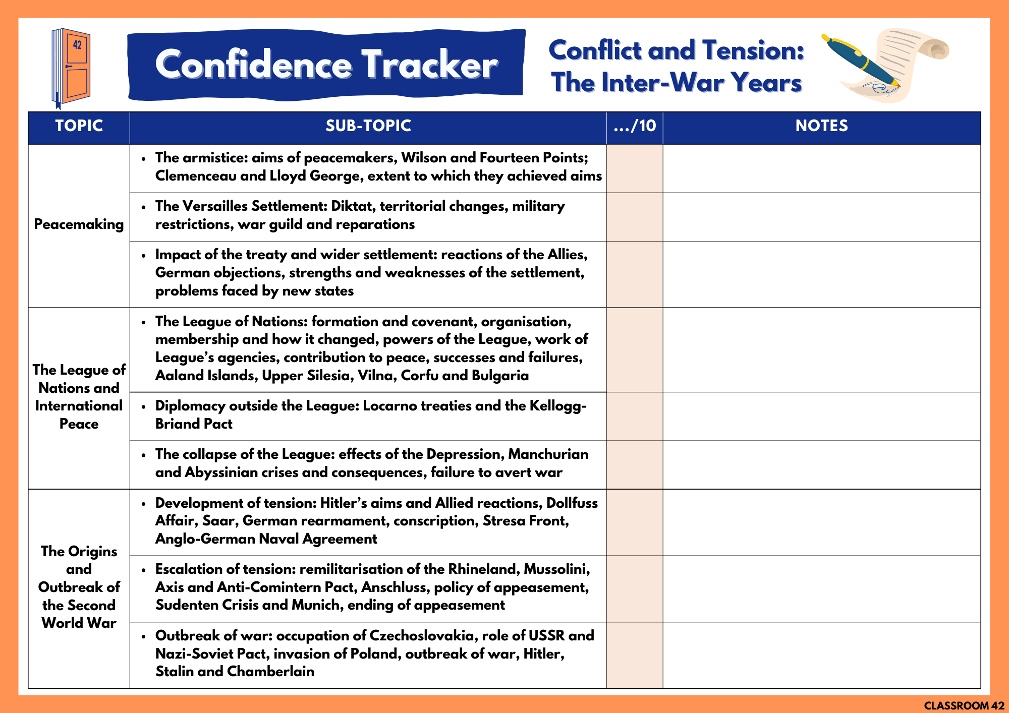 Inter War Years Confidence Tracker – Classroom 42