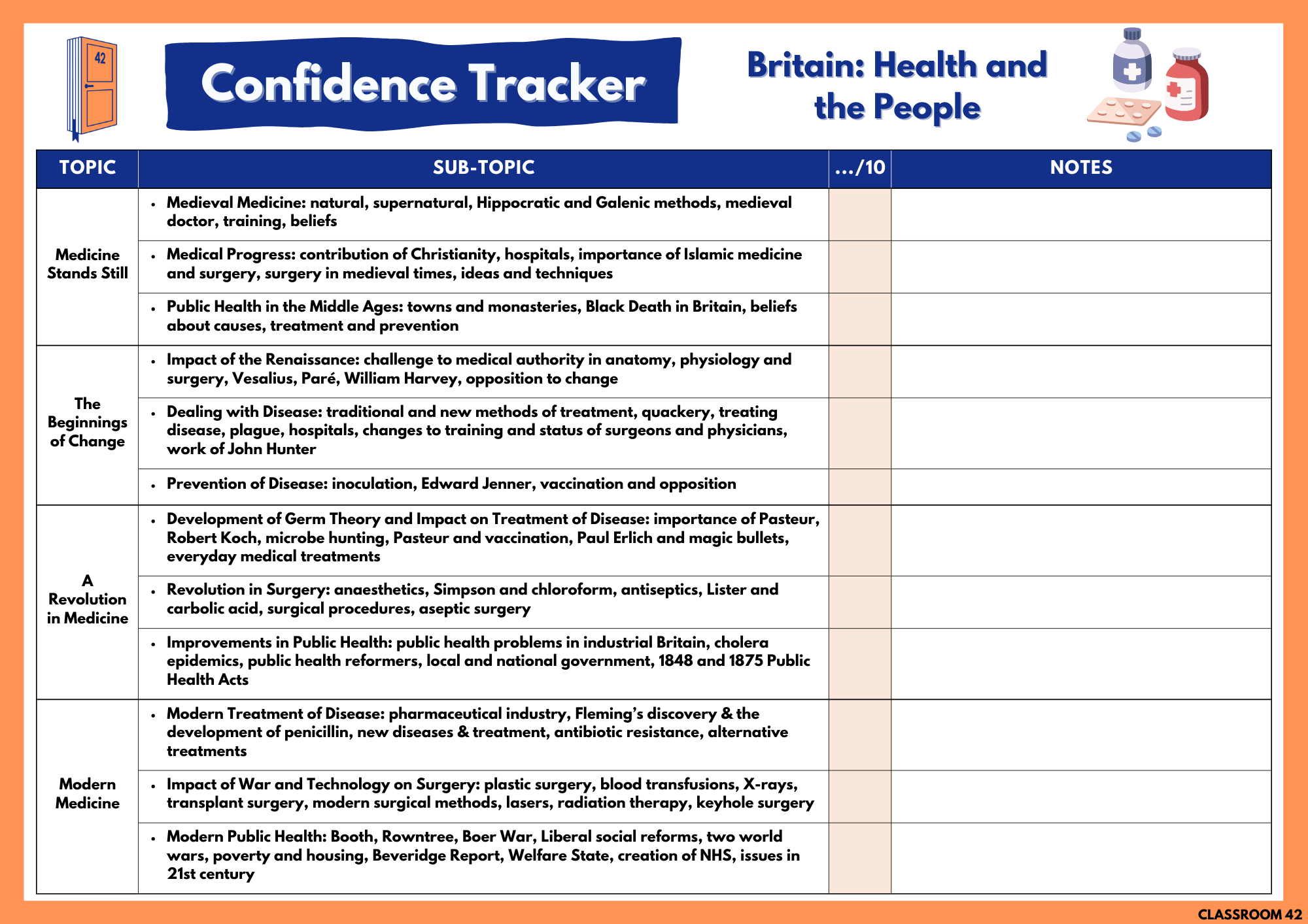 Britain Health and the People Confidence Tracker – Classroom 42