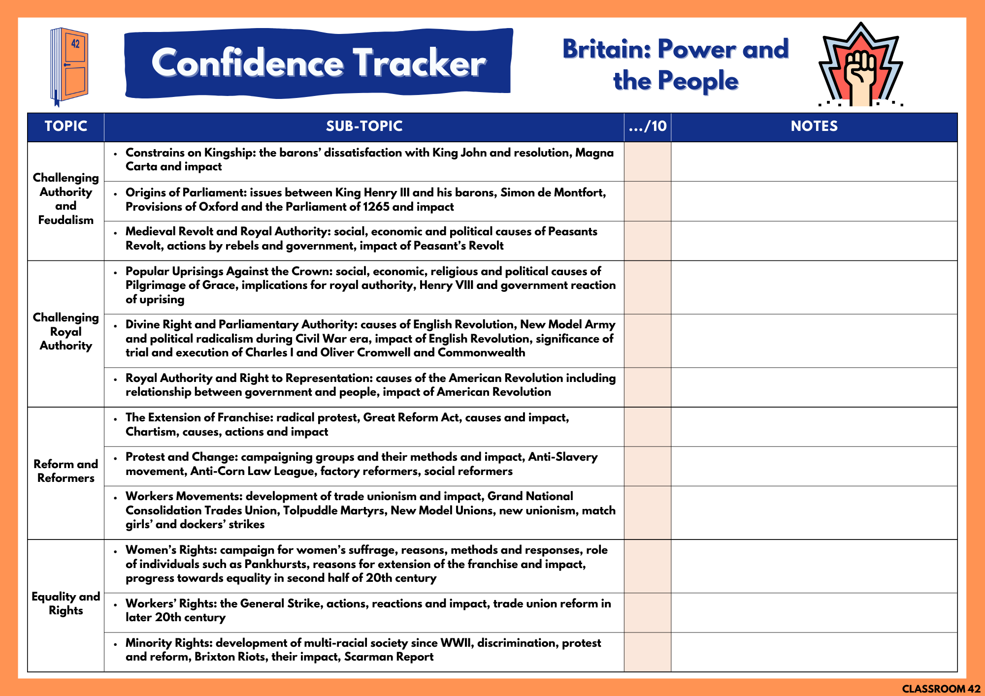 Britain Power and the People Confidence Tracker – Classroom 42