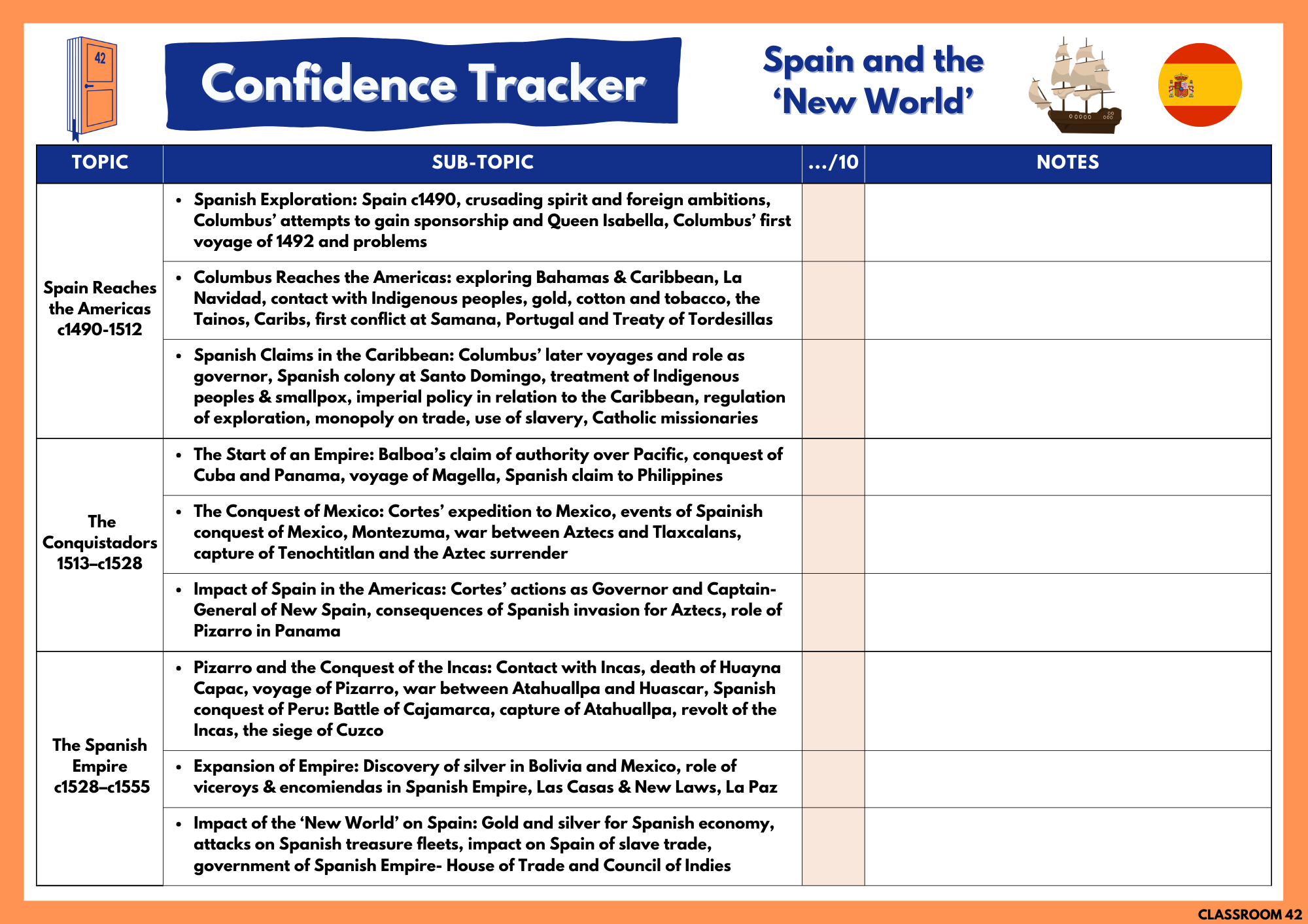 Spain Confidence Tracker – Classroom 42