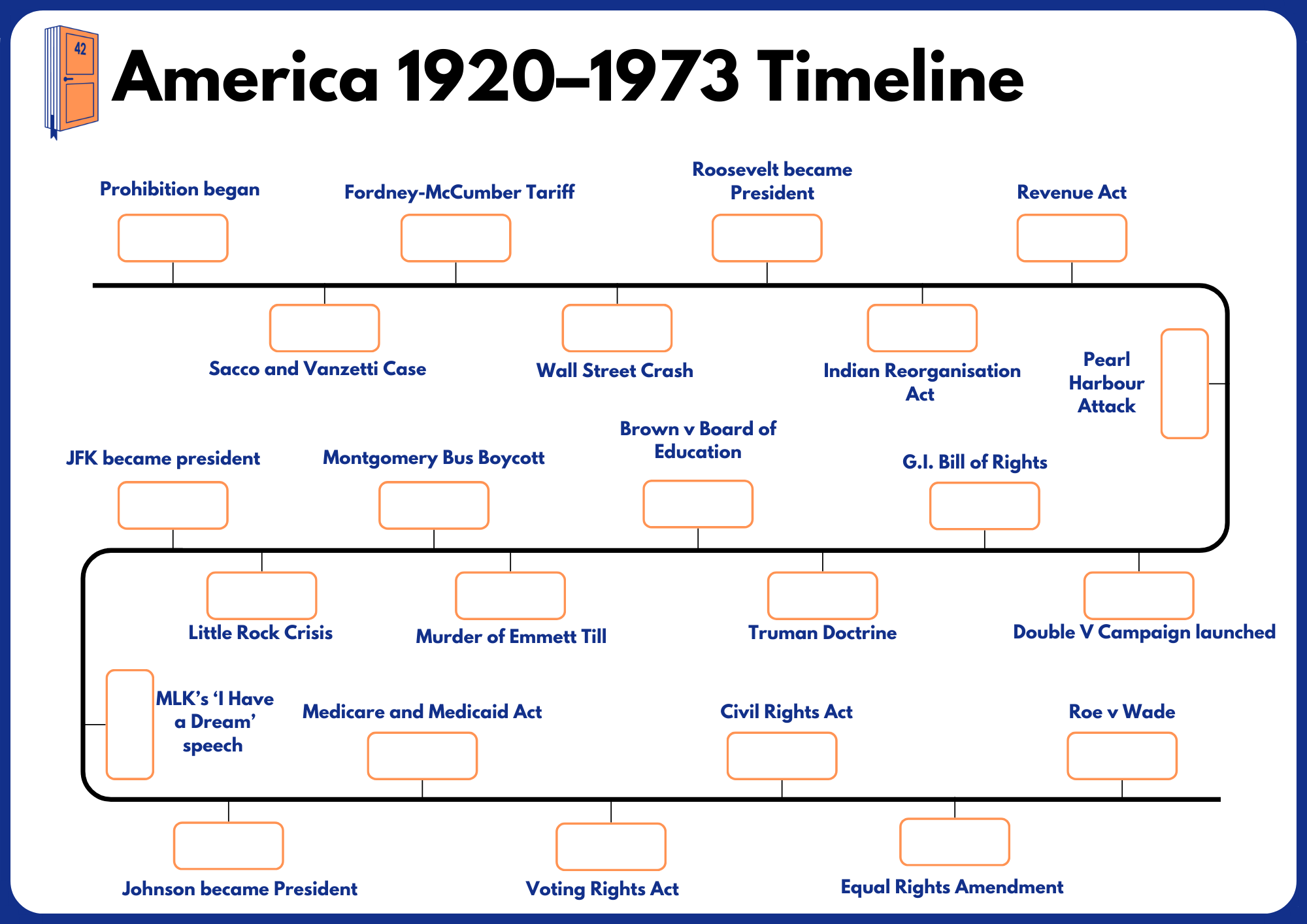 America 1840-1895 Timeline – Classroom 42