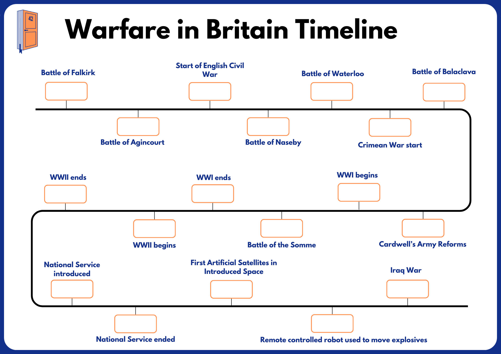 Warfare in Britain Timeline – Classroom 42
