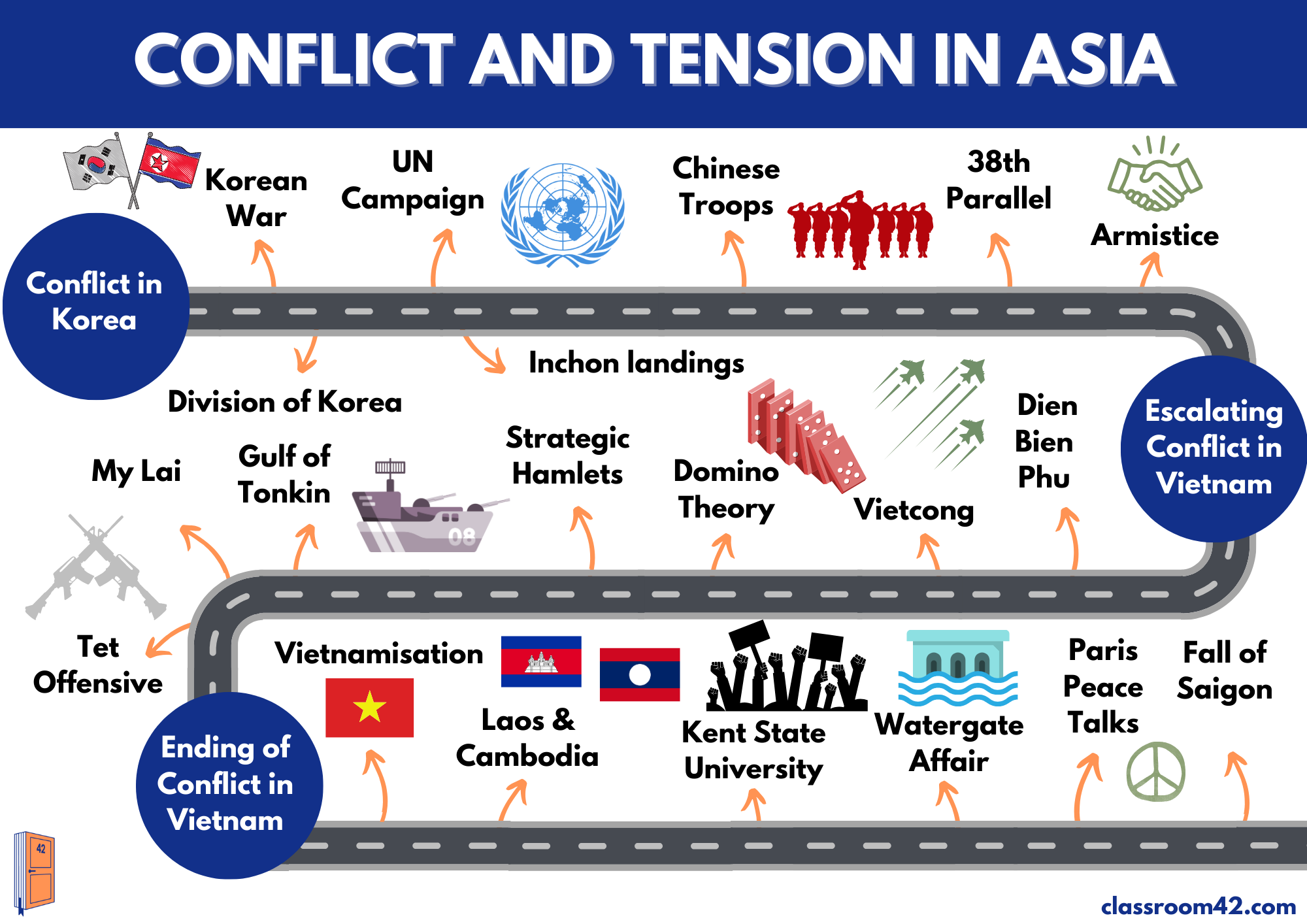 Conflict and tension in Asia Road Map – Classroom 42