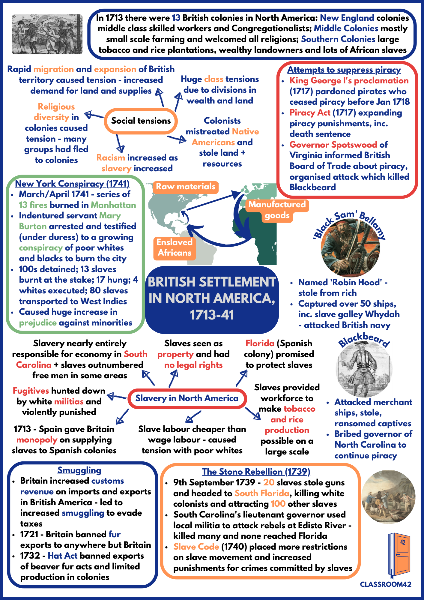 1 British Settlement in North America Cheat Sheet – Classroom 42
