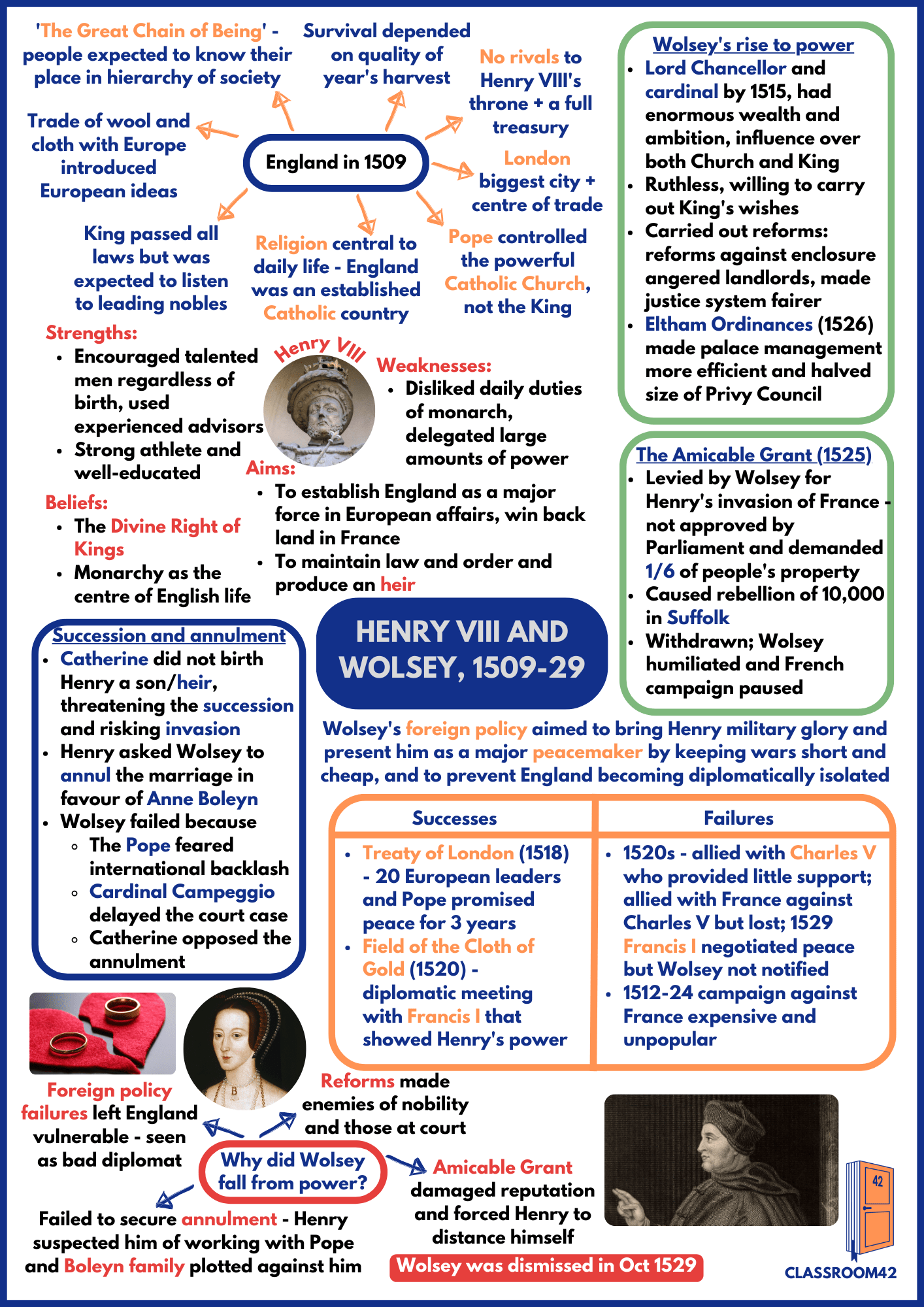 1. Henry & Wolsey Cheat Sheet-min – Classroom 42
