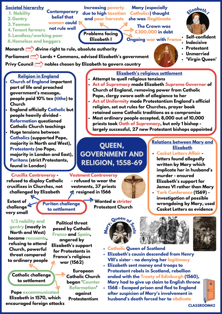 1. Government & Religion Cheat Sheet – Classroom 42