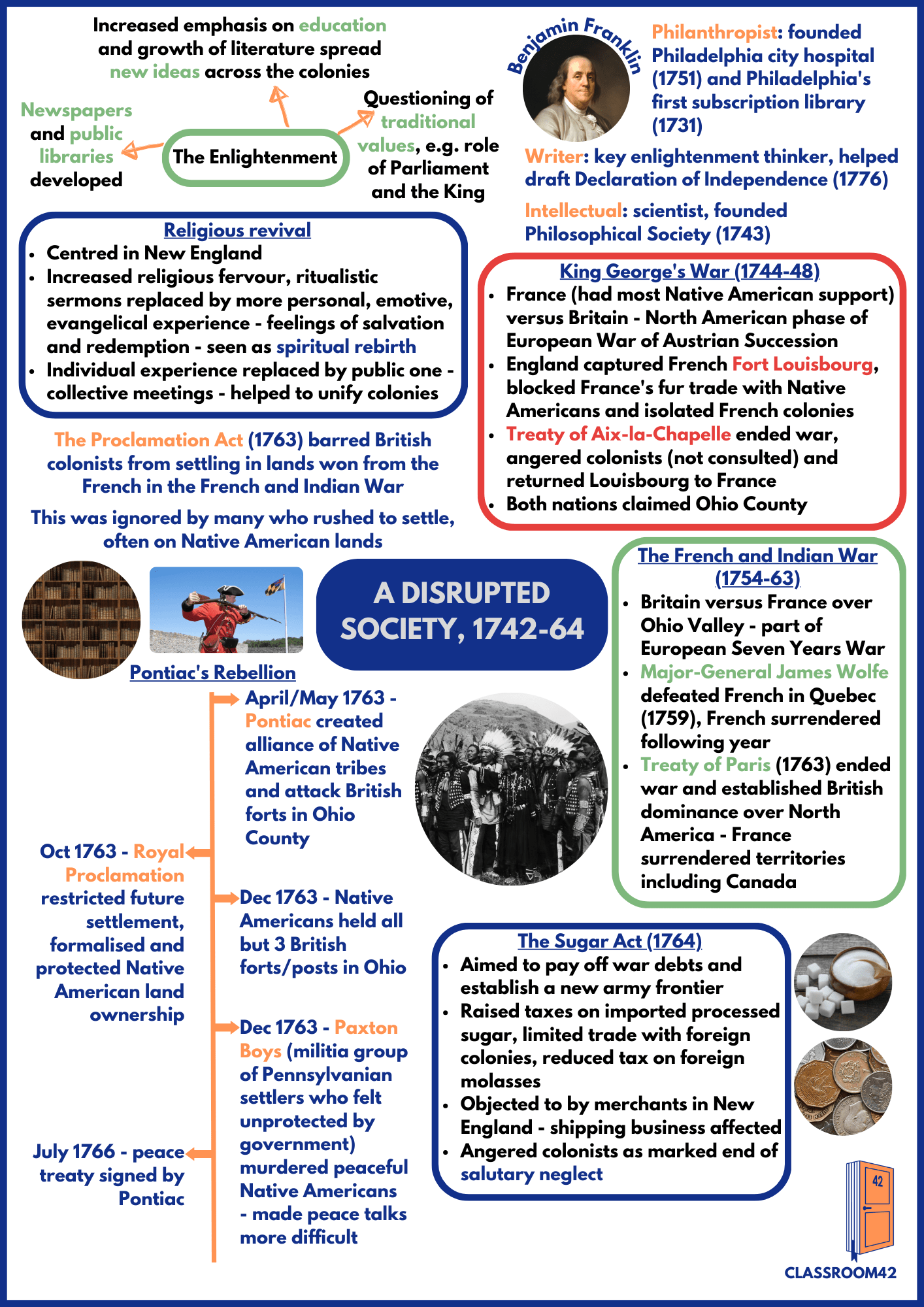 2 A Disrupted Society Cheat Sheet-min – Classroom 42