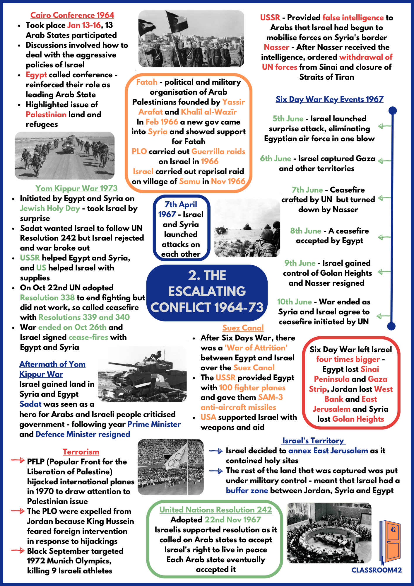2 Escalating Conflict Cheat Sheet-min – Classroom 42