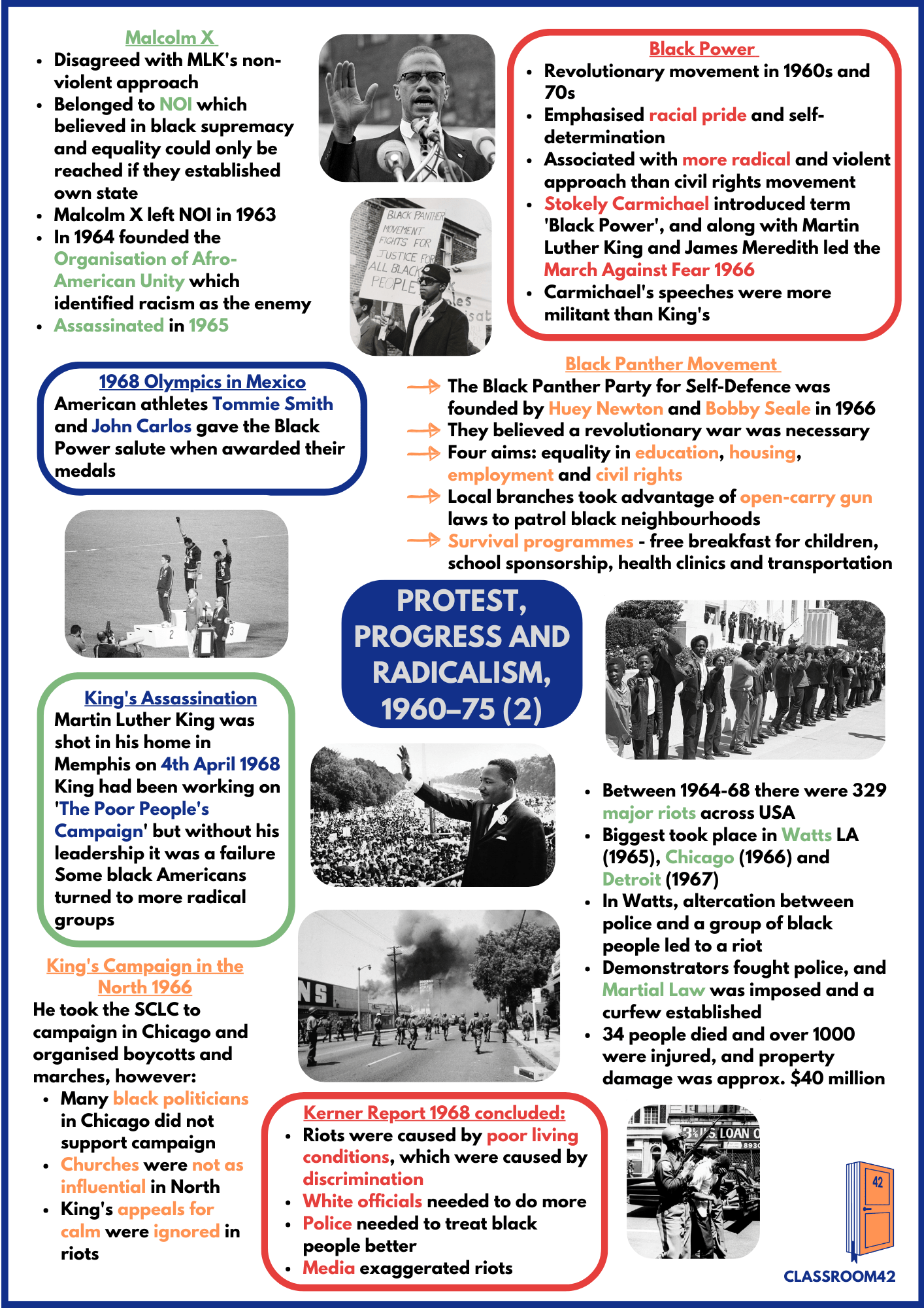 2. Protest, Progress & Radicalism (2) Cheat Sheet-min – Classroom 42