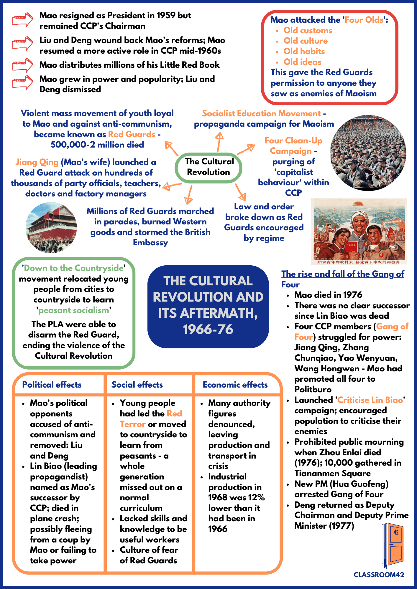 3. Cultural Revolution Cheat Sheet-min – Classroom 42