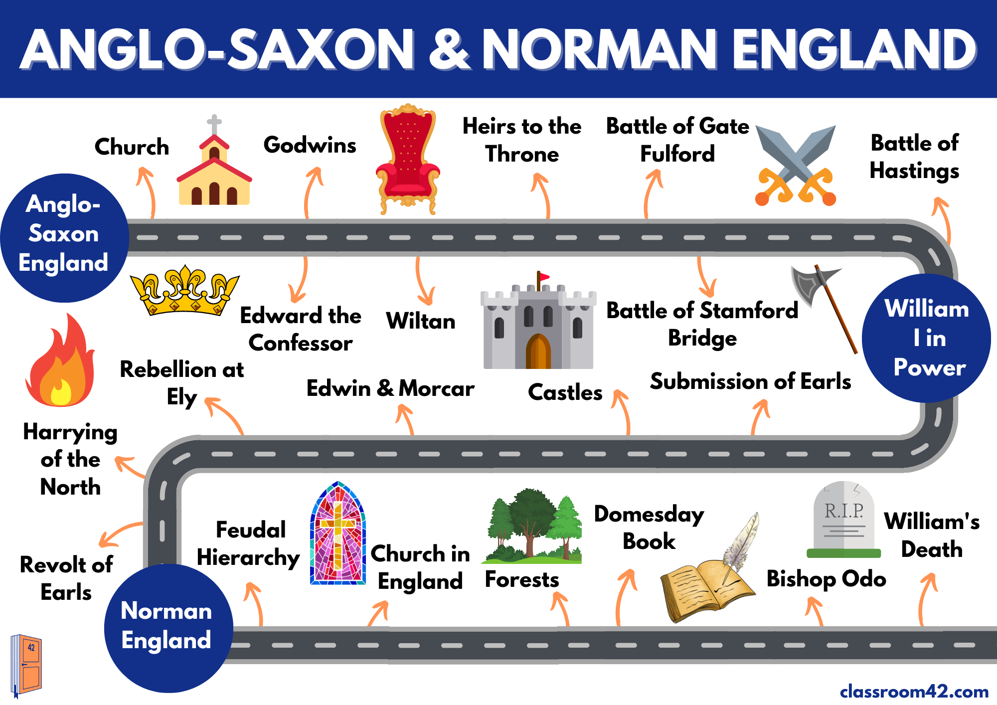Anglo-Saxon & Norman England Road Map – Classroom 42