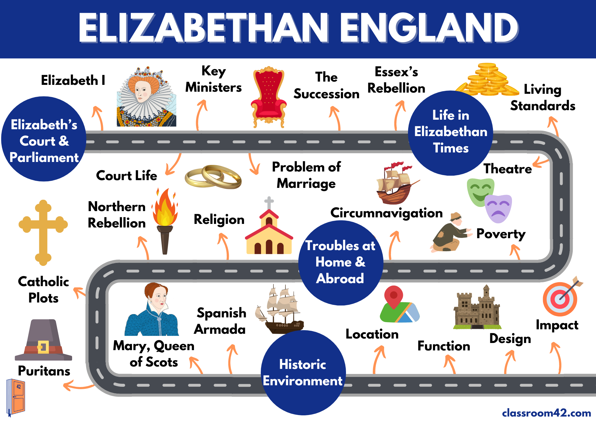 Elizabethan England Road Map – Classroom 42