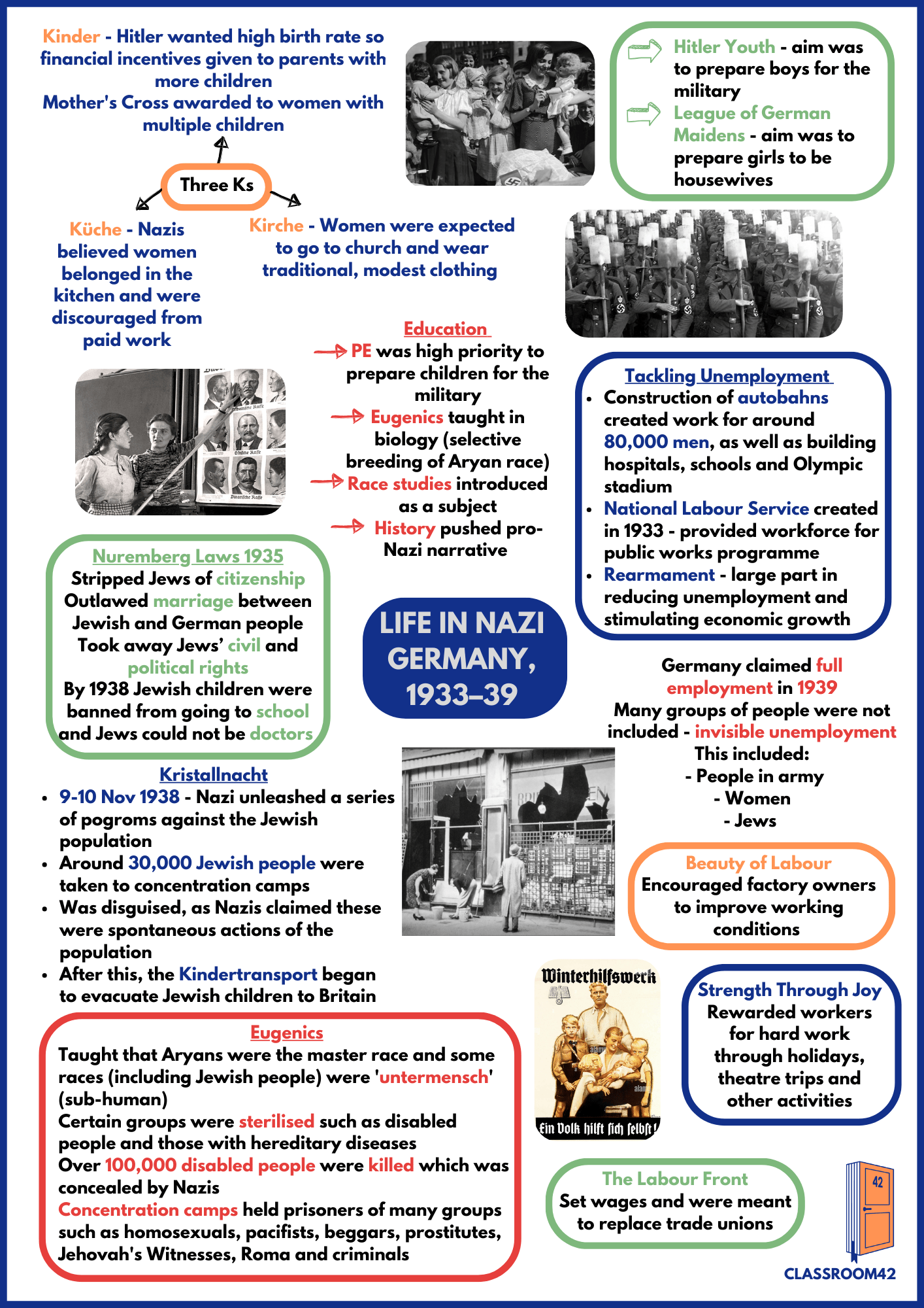 Life in Nazi Germany, 1933–39 Cheat Sheet-min – Classroom 42