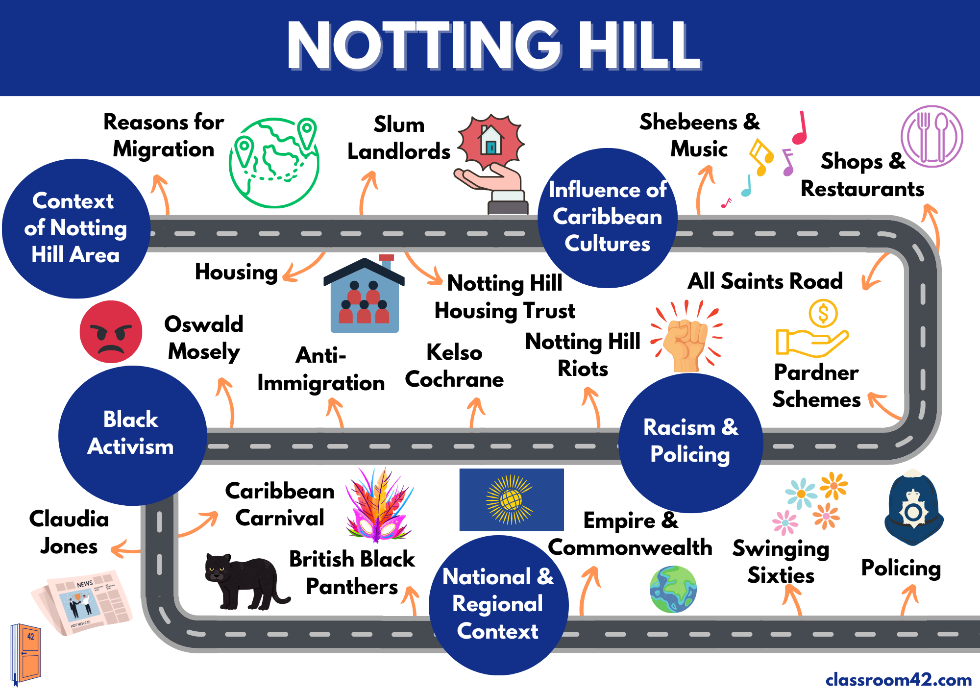 Notting Hill Road Map – Classroom 42
