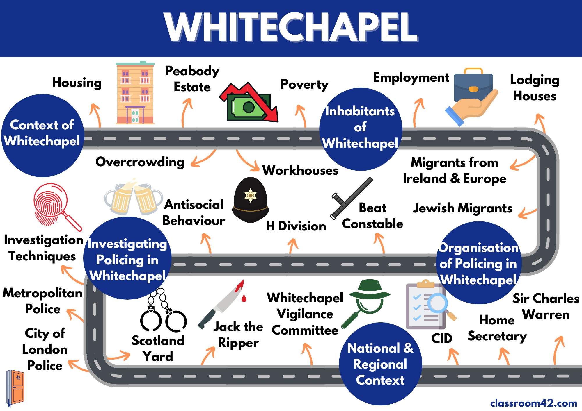 Whitechapel Road Map – Classroom 42