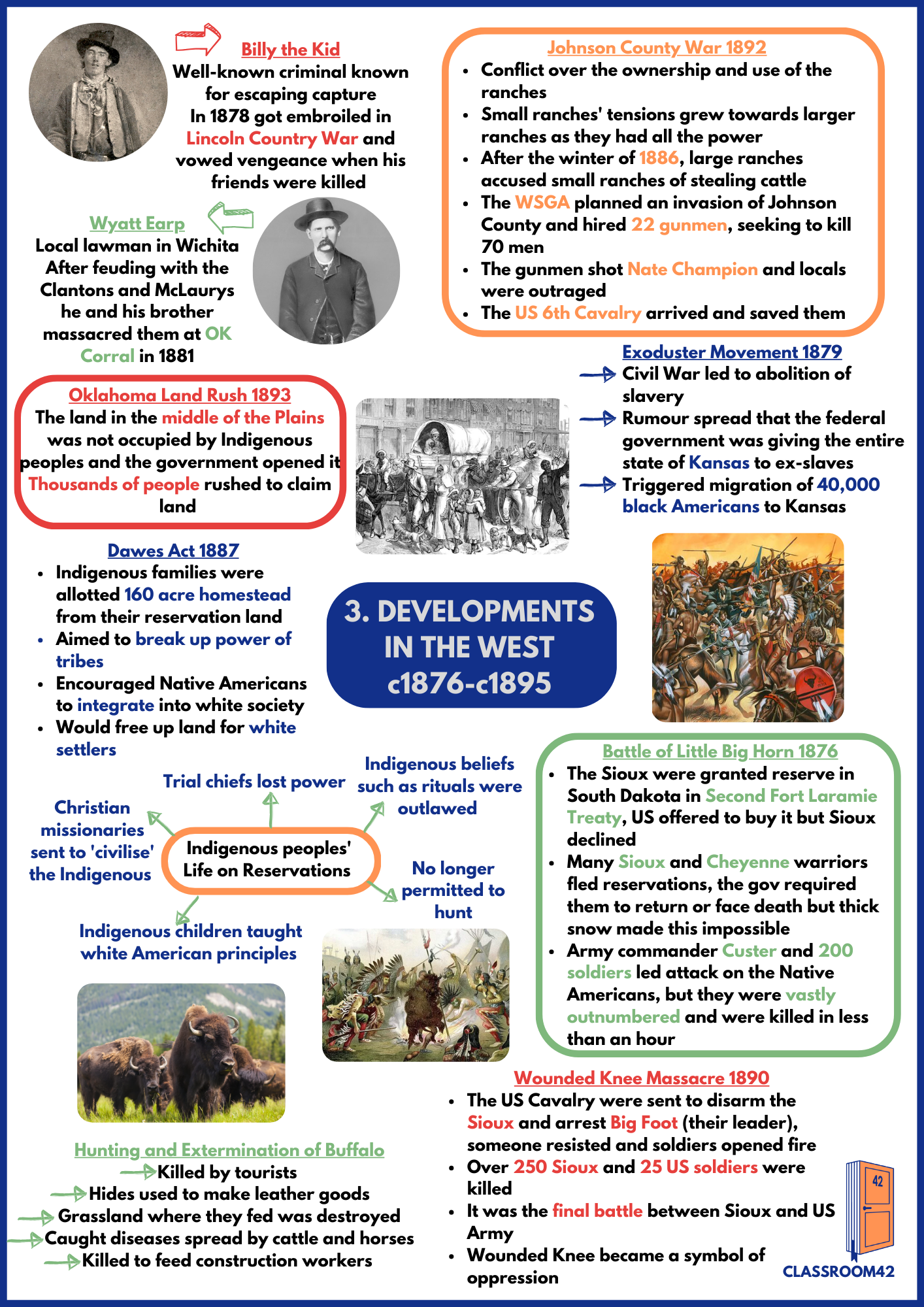 3. Developments in the West Cheat Sheet – Classroom 42