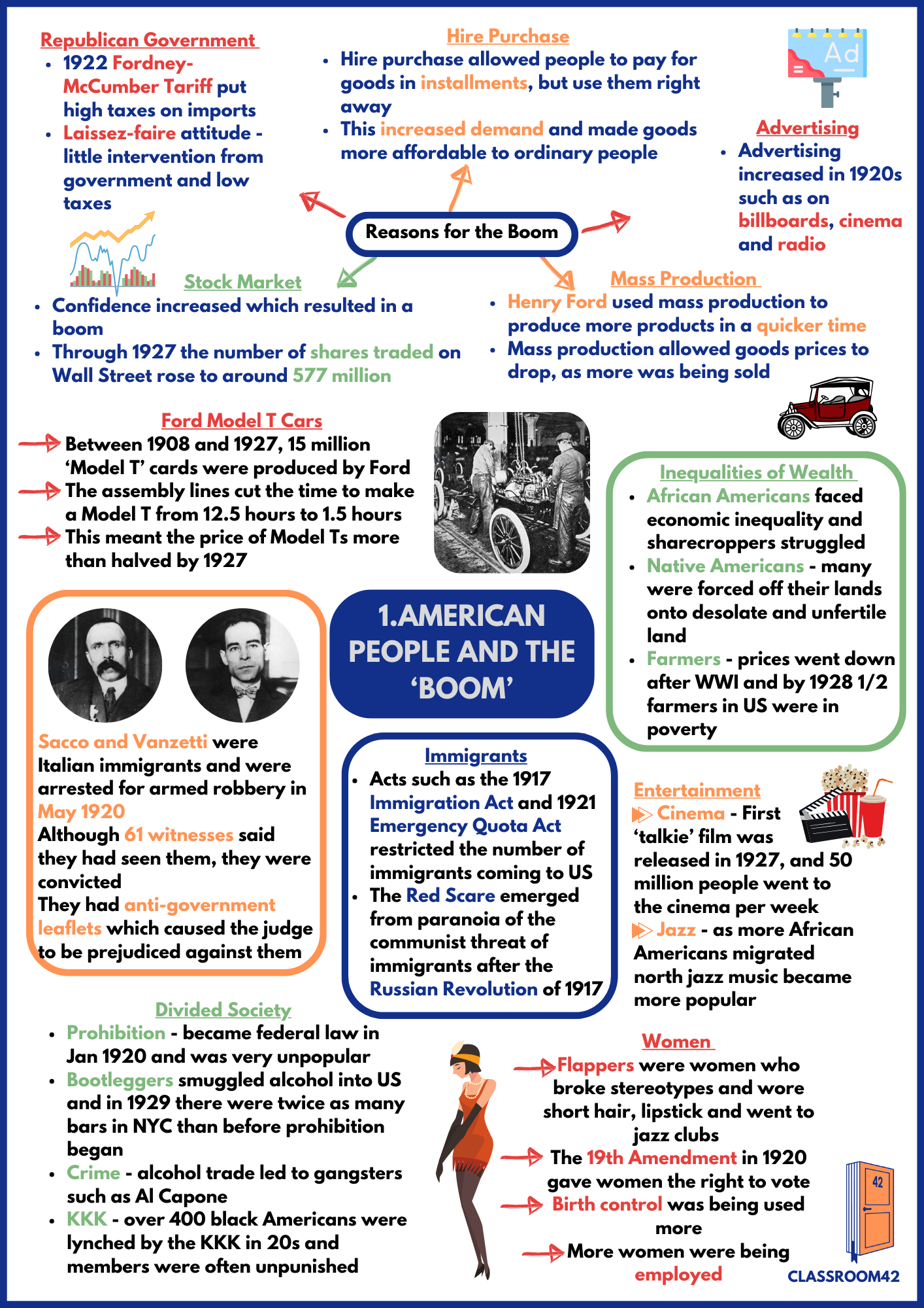 1. American People and the Boom Cheat Sheet – Classroom 42