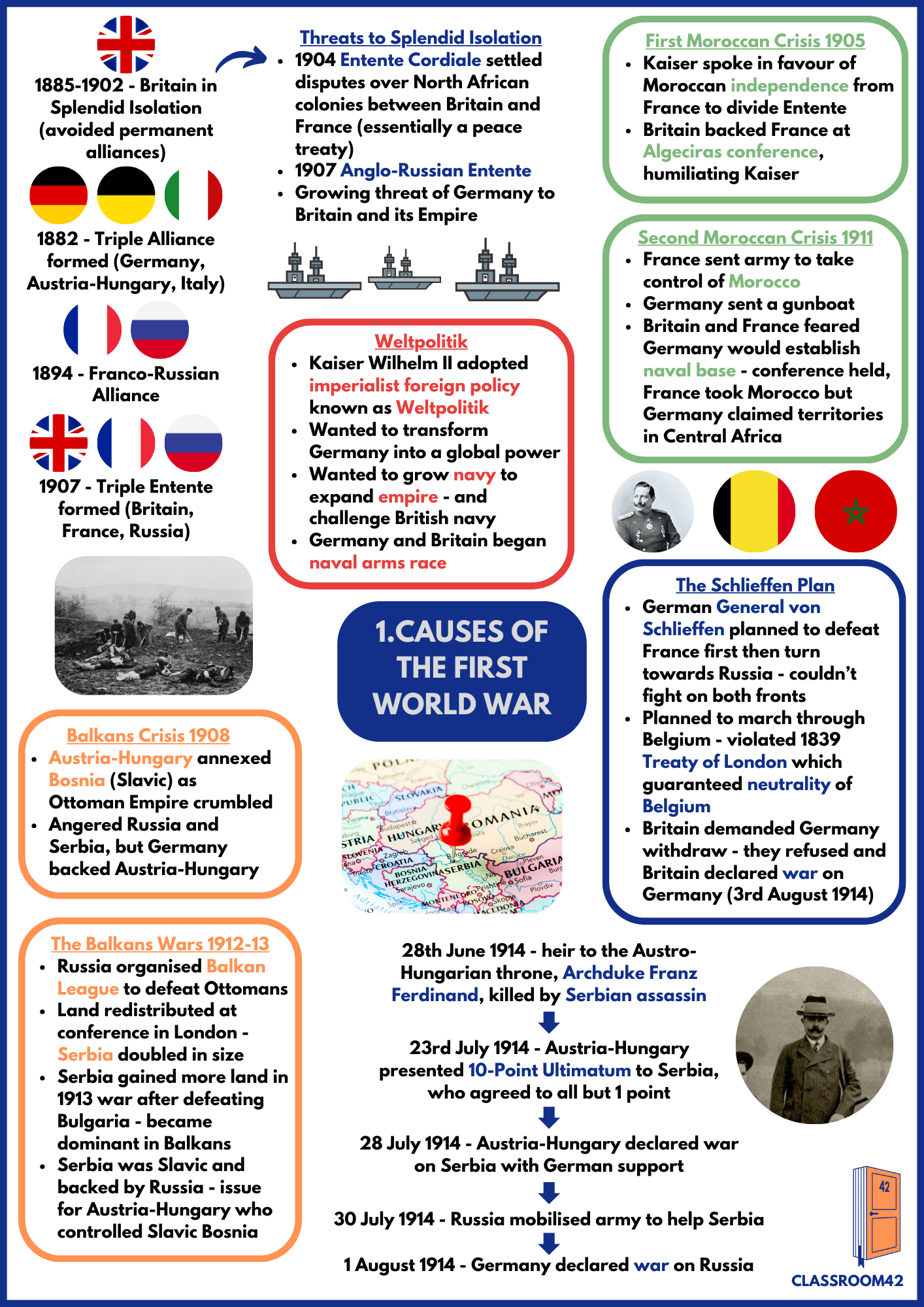 1. Causes of the First World War Cheat Sheet – Classroom 42