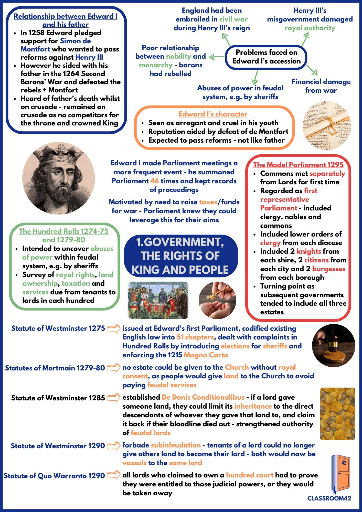 1. Government, Rights of King and People Cheat Sheet – Classroom 42