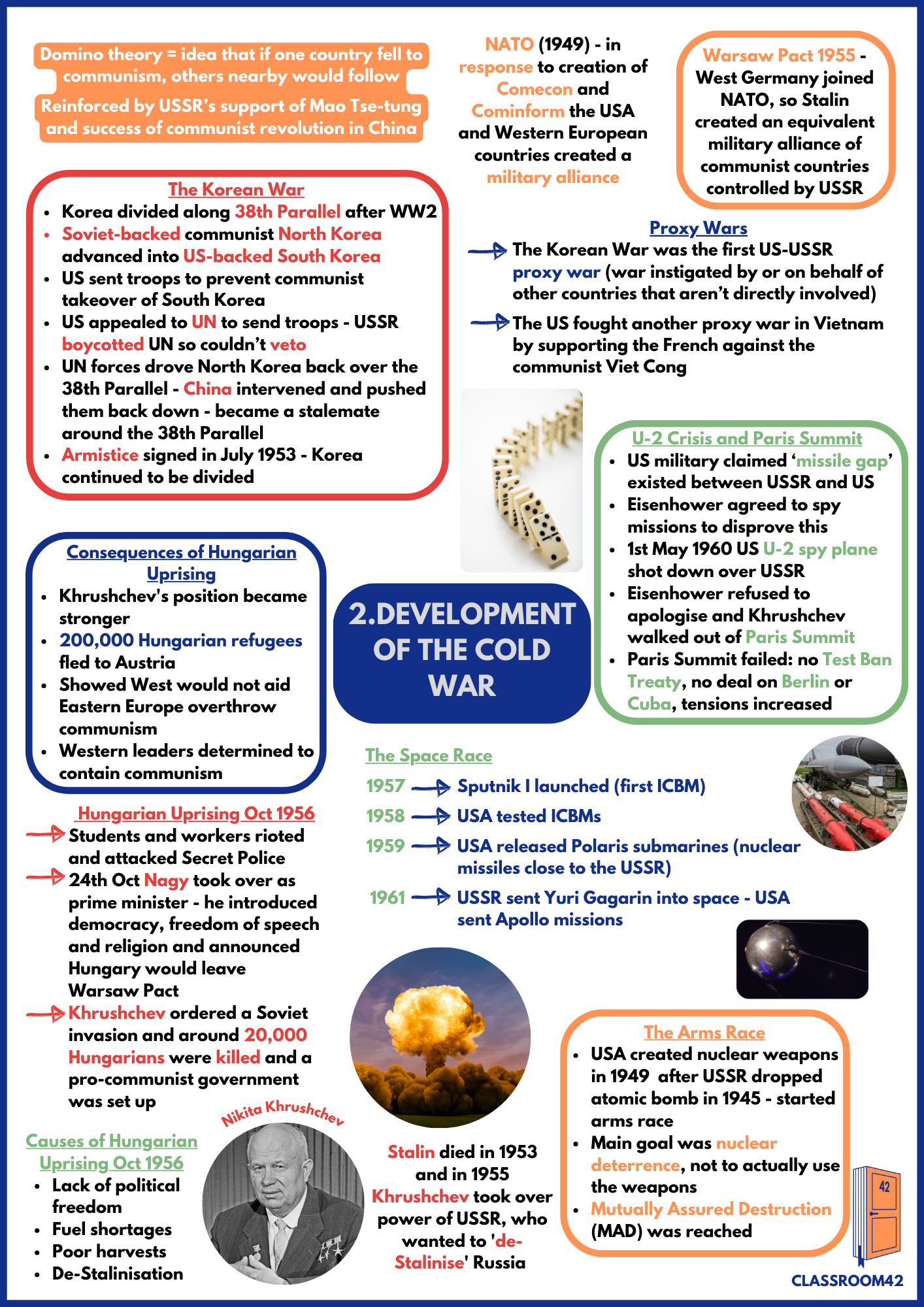 2. Development of Cold War Cheat Sheet – Classroom 42