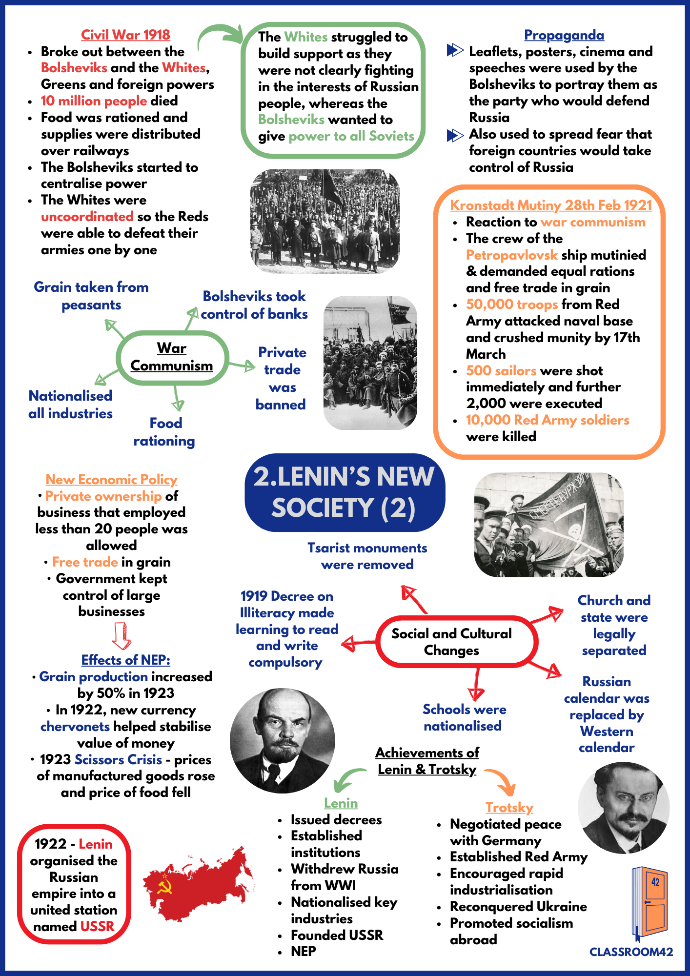 2. Lenin’s New Society (2) Cheat Sheet – Classroom 42