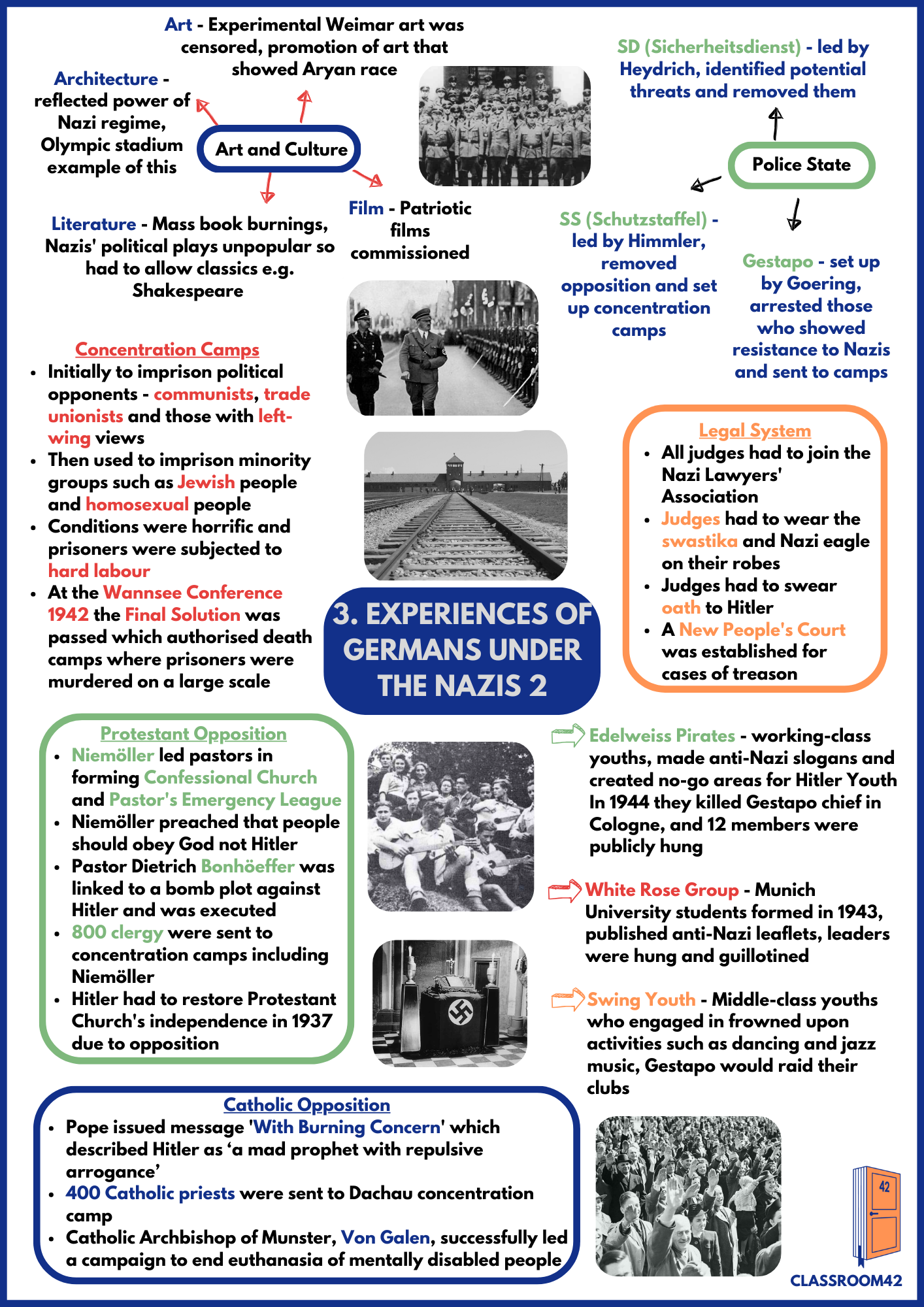 3. Experiences of Germans Under Nazis (2) Cheat Sheet – Classroom 42