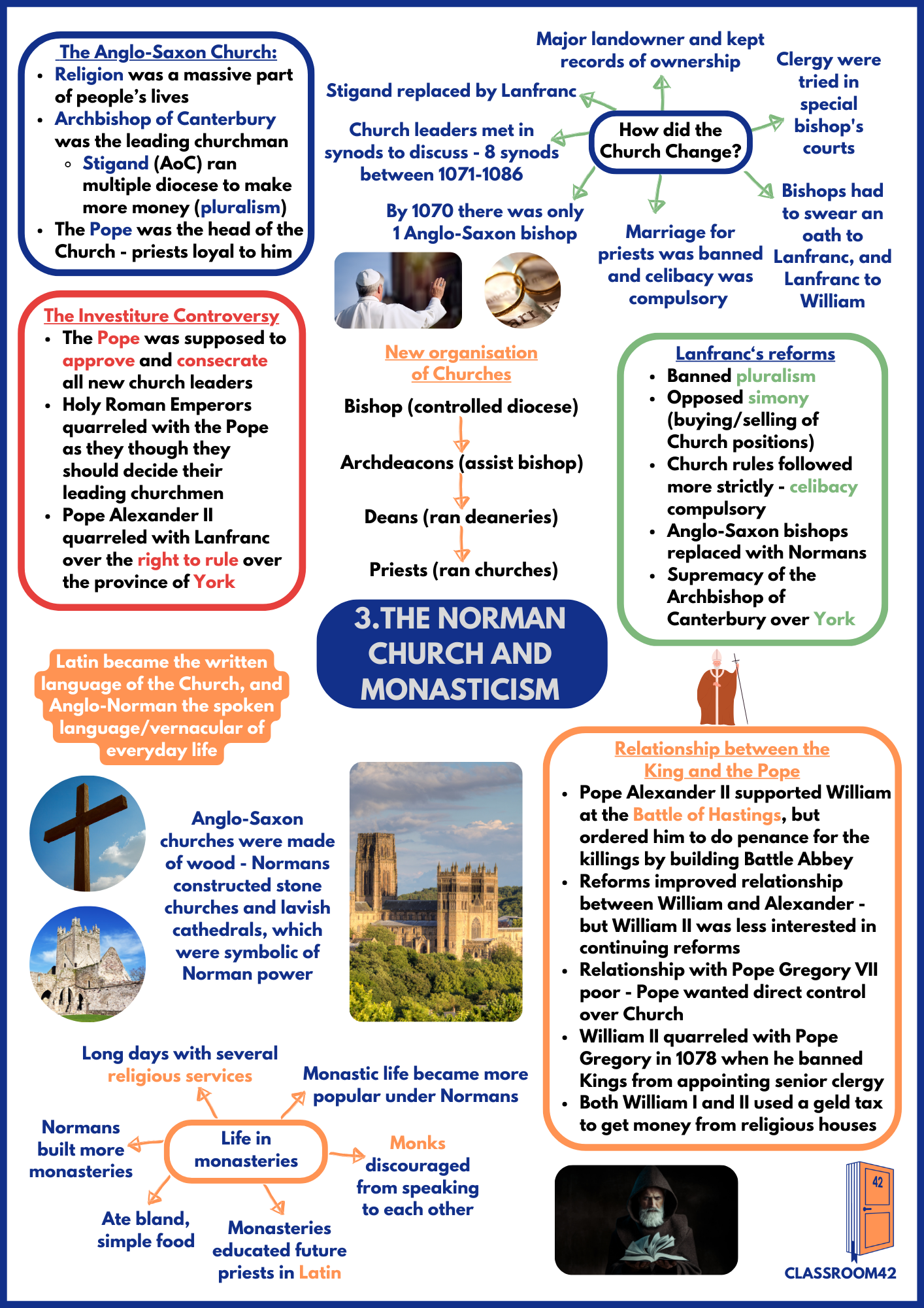 3. Norman Church and Monasticism Cheat Sheet – Classroom 42