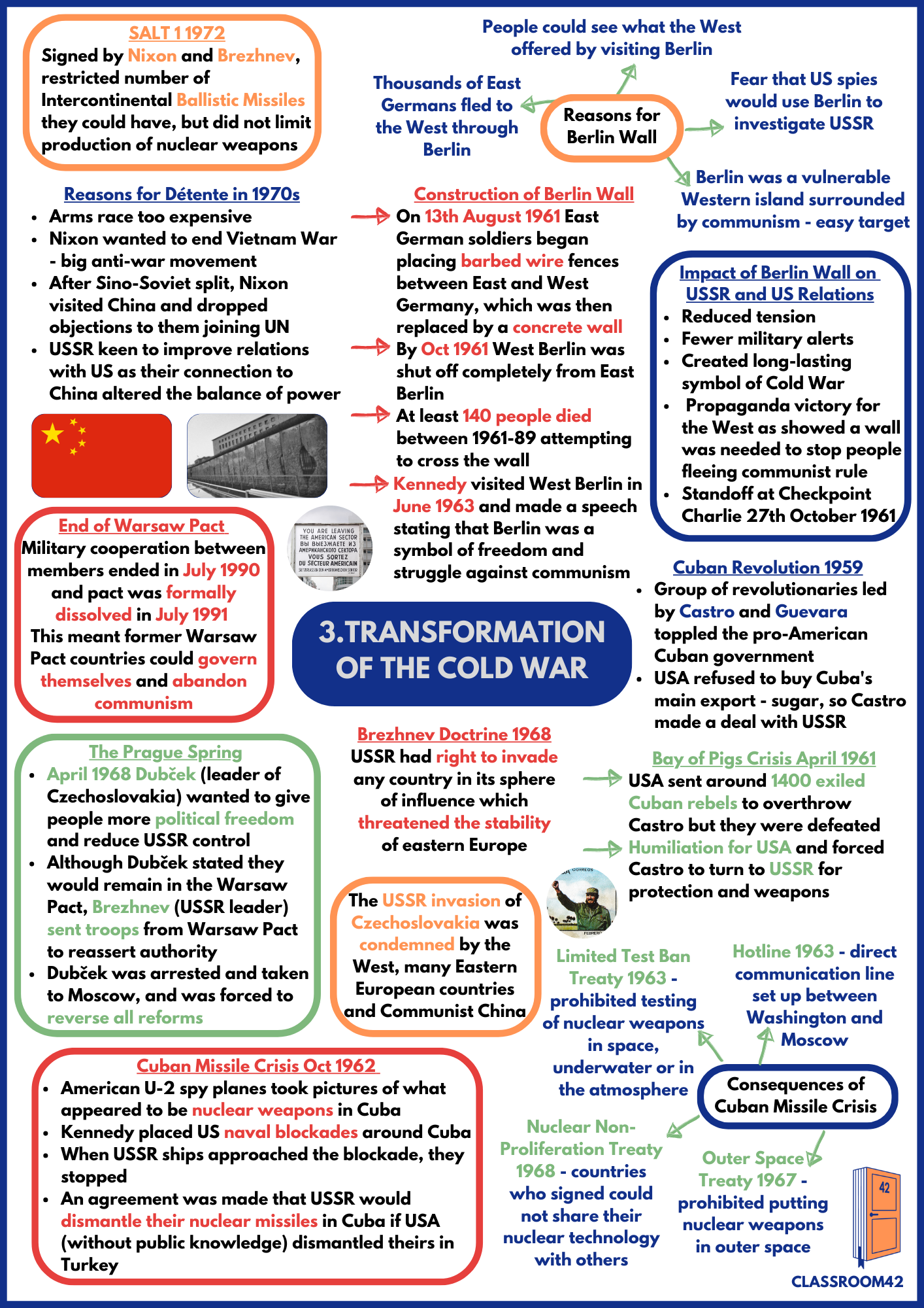 3. Transformation of Cold War Cheat Sheet – Classroom 42