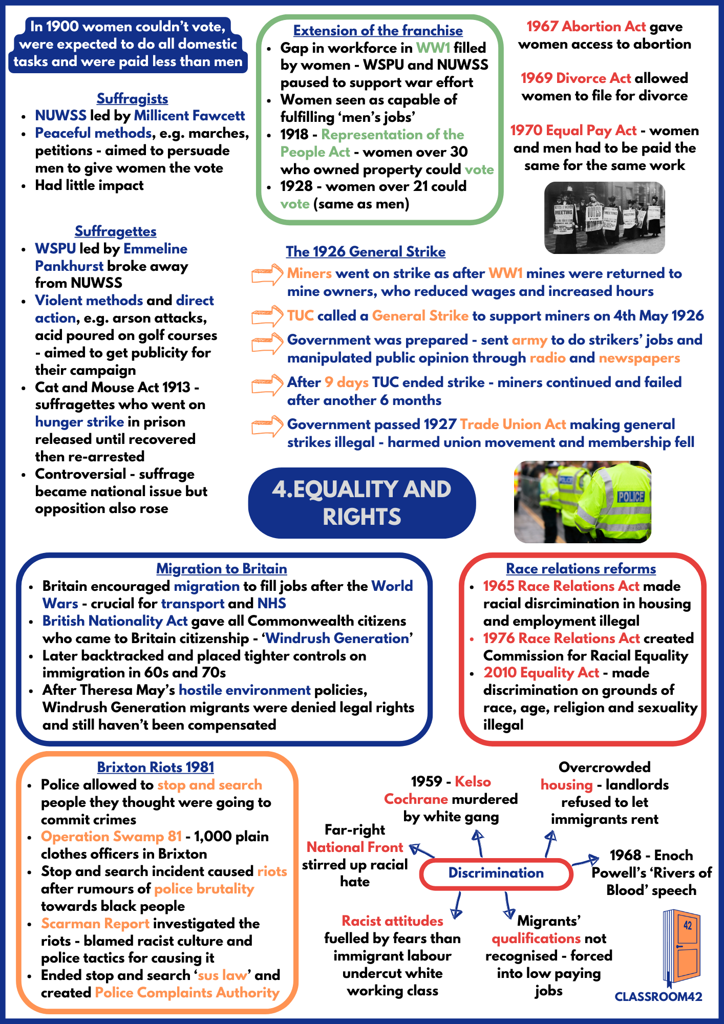4. Equality and Rights Cheat Sheet – Classroom 42