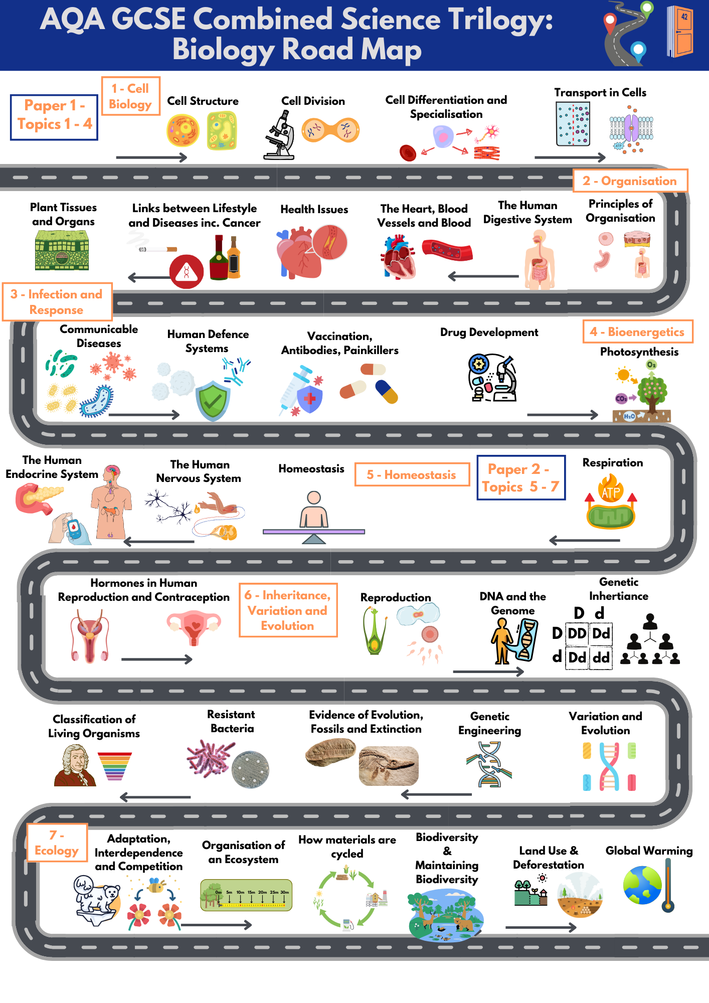 AQA GCSE Combined Science – Full Course Road Map (2) – Classroom 42