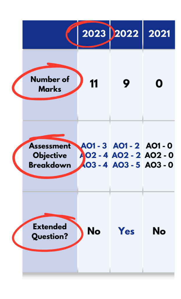 AQA GCSE Biology Specification Breakdown – Classroom 42