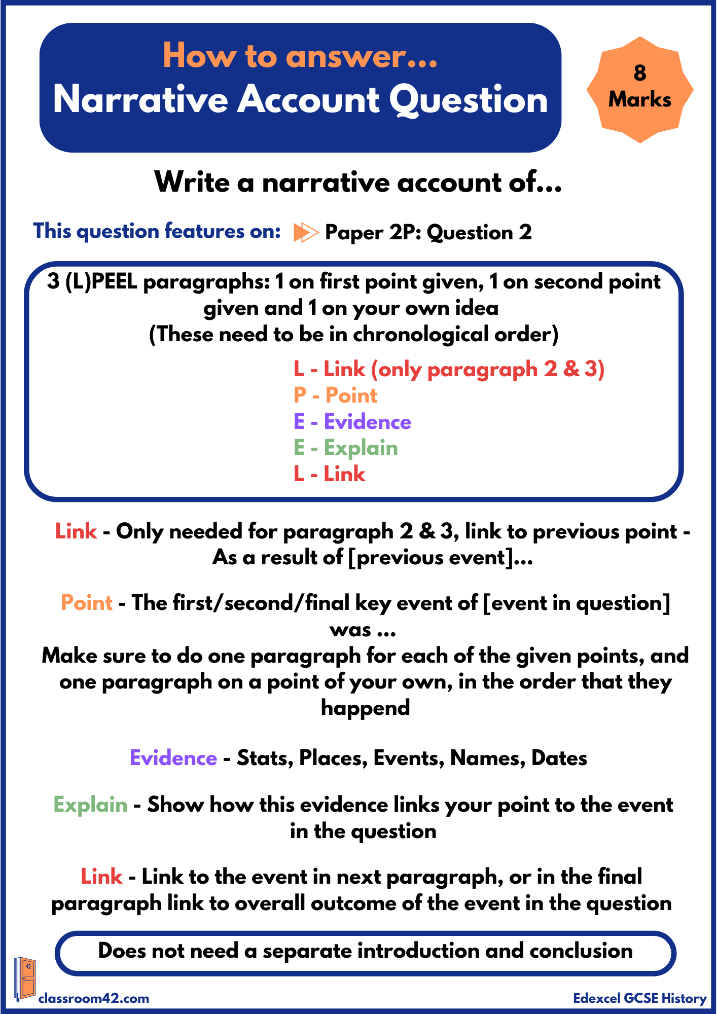 Narrative Account Question – Exam Technique Resource Edexcel – Classroom 42