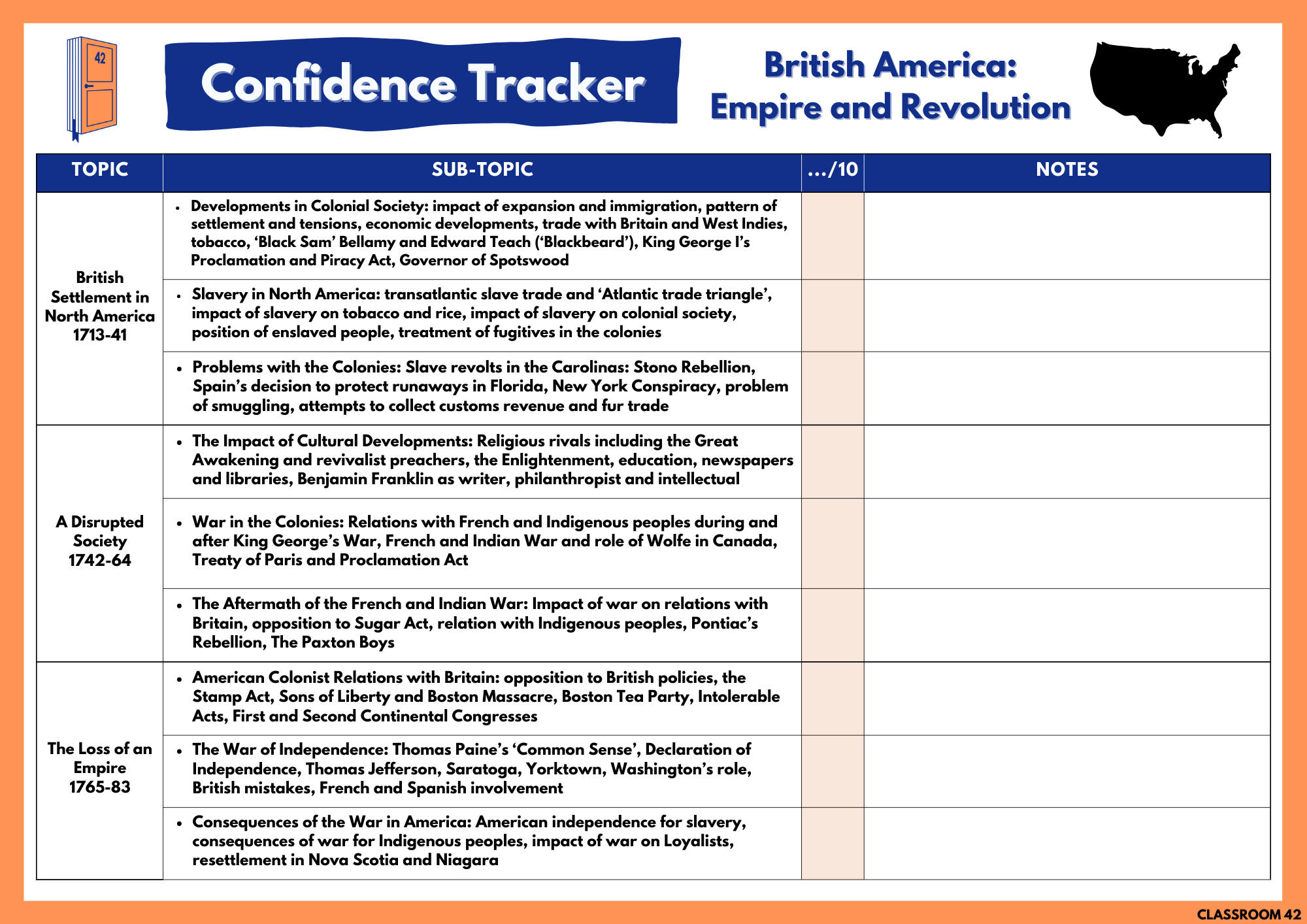 British America Confidence Tracker – Classroom 42