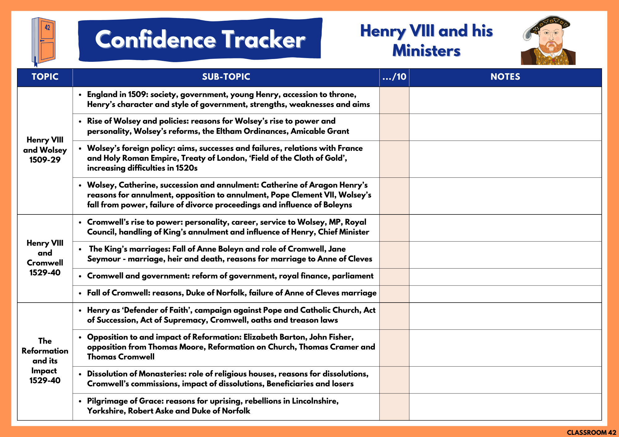 Henry VIII Confidence Tracker – Classroom 42