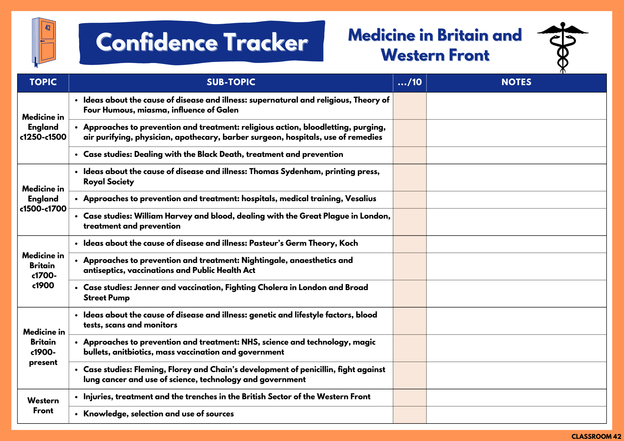 Medicine Confidence Tracker – Classroom 42