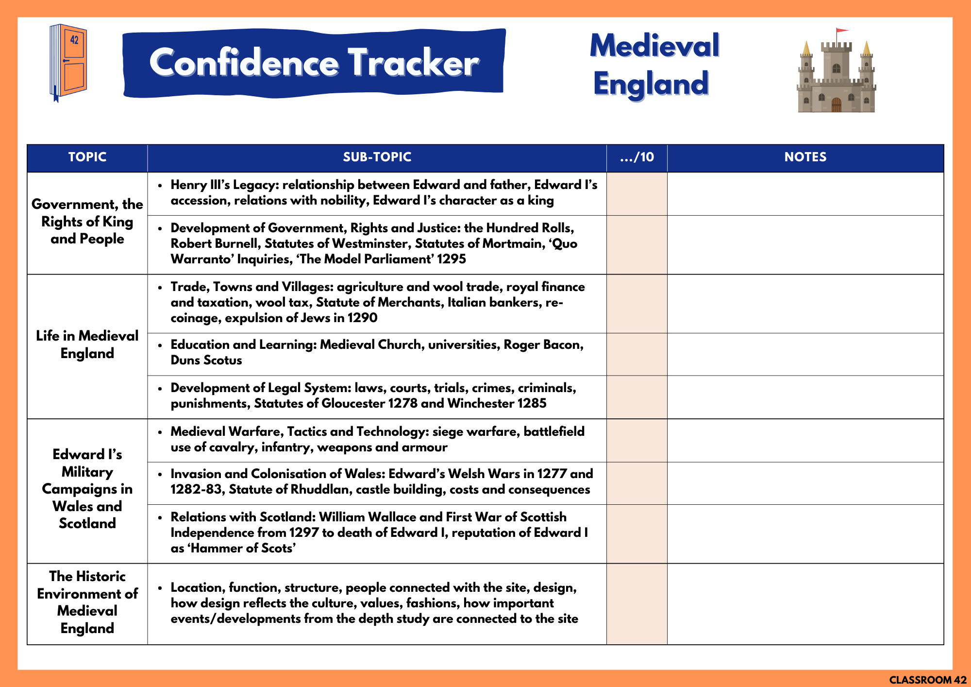 Medieval England Confidence Tracker – Classroom 42