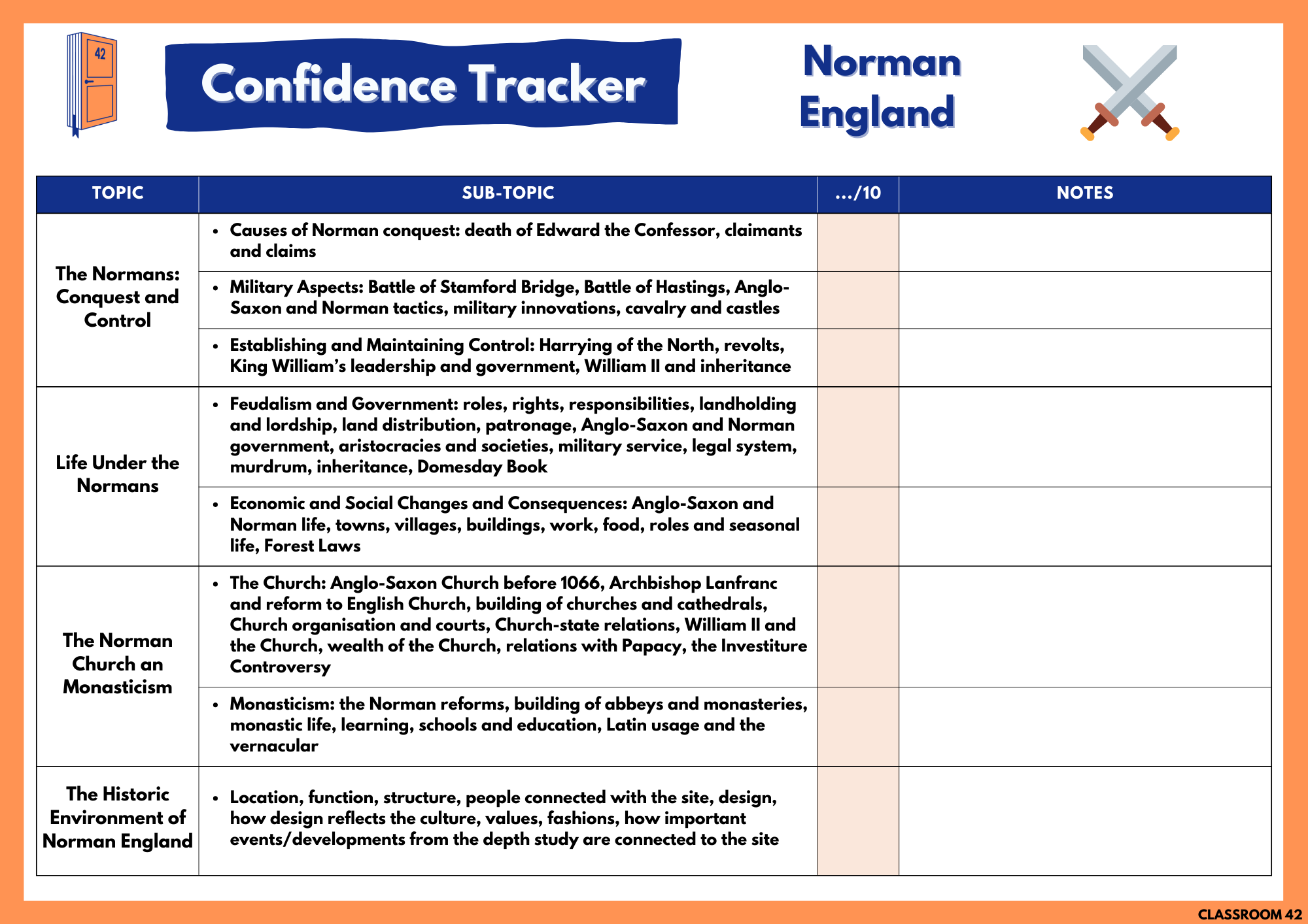 Norman England Confidence Tracker – Classroom 42