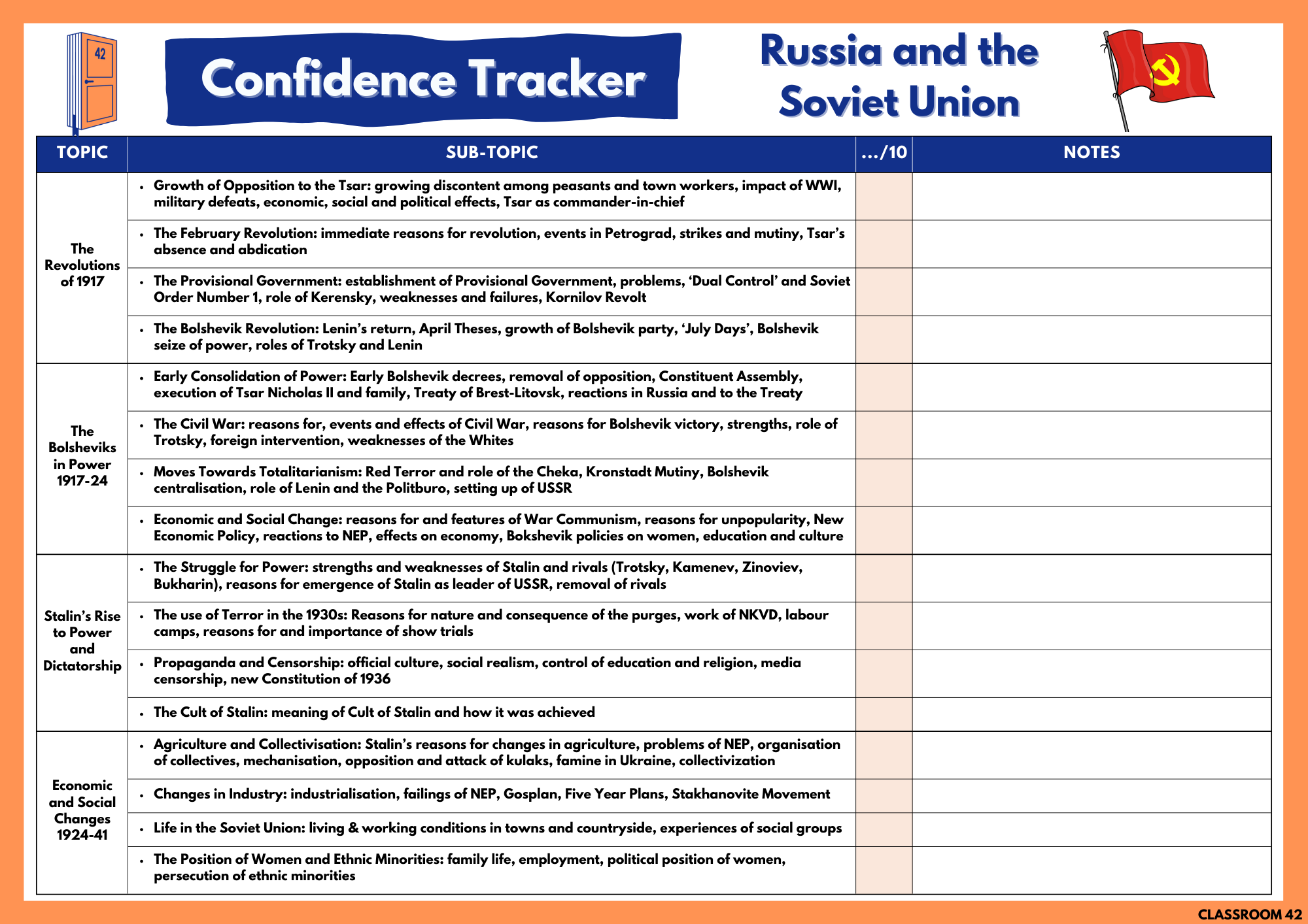 Soviet Russia Confidence Tracker – Classroom 42
