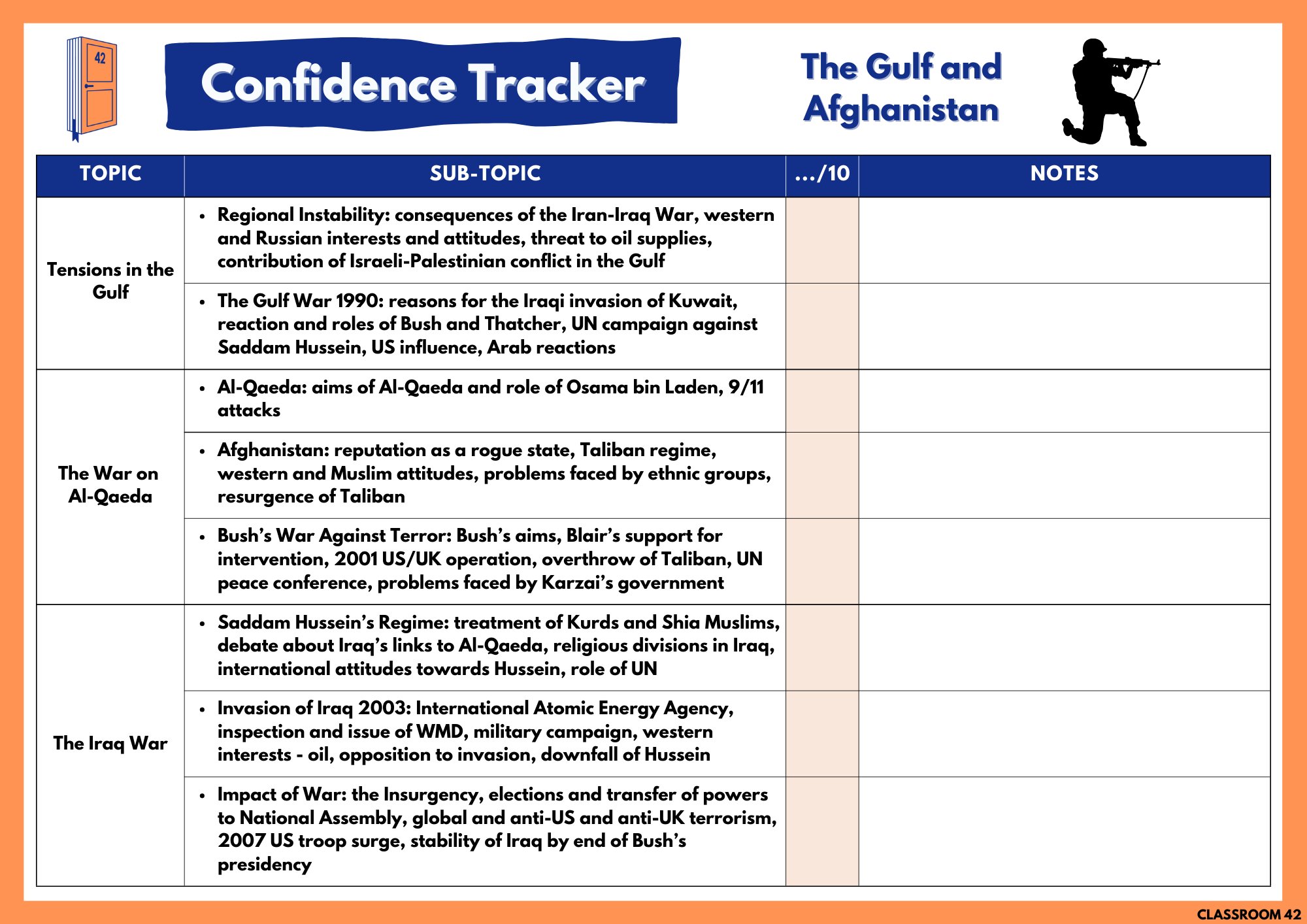 The Gulf and Afghanistan Confidence Tracker – Classroom 42