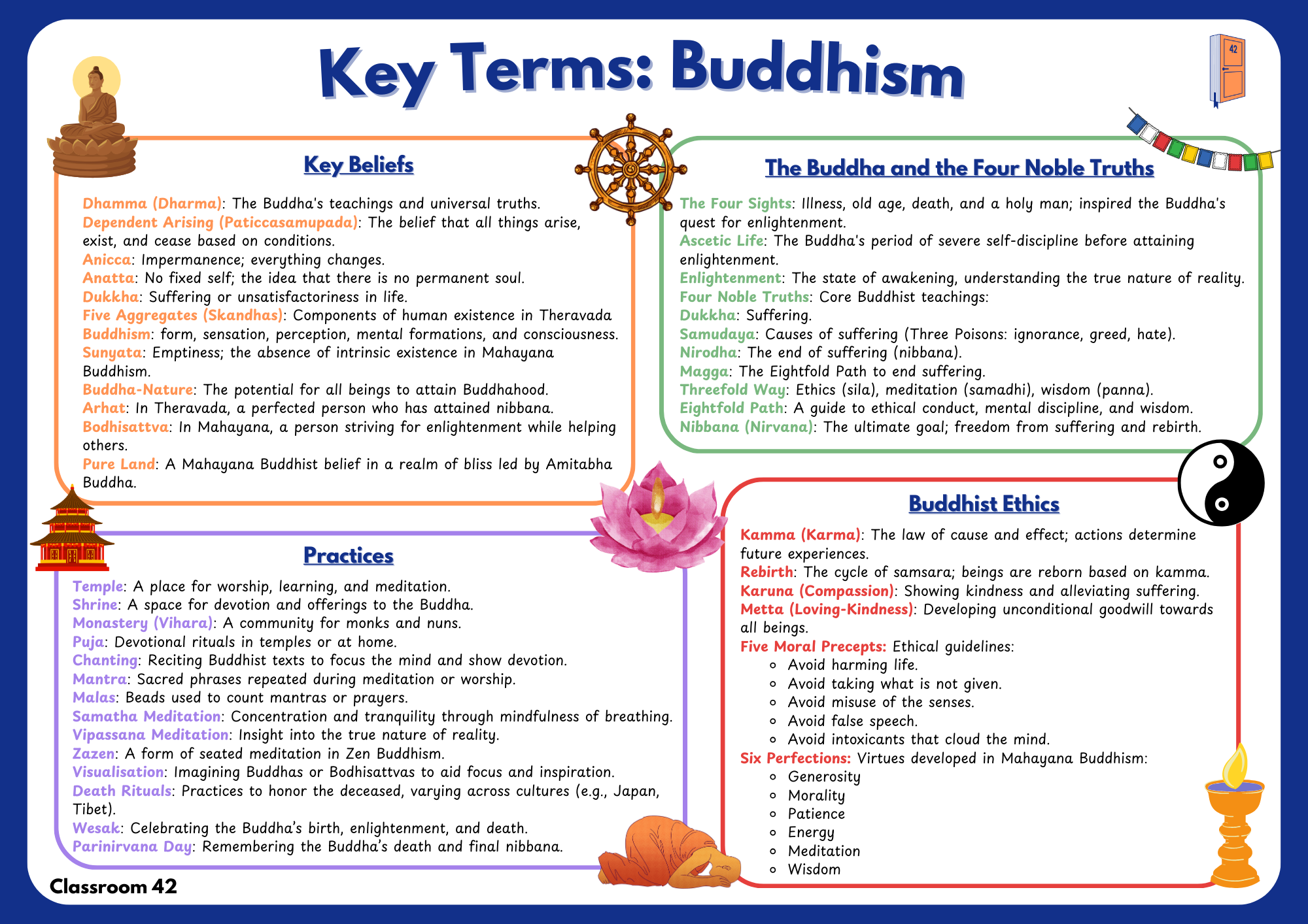 Key Terms Buddhism – Classroom 42