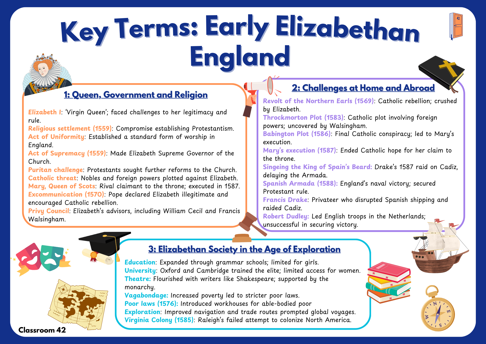 Key Terms Early Elizabethan England – Classroom 42